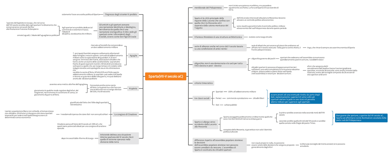 Mappe Concettuali Utilizzate Durante Lesame Schemi E Mappe