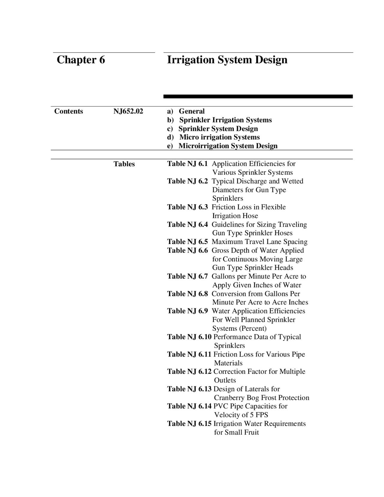 Chapter 6 Irrigation System Design | Slides Design | Docsity