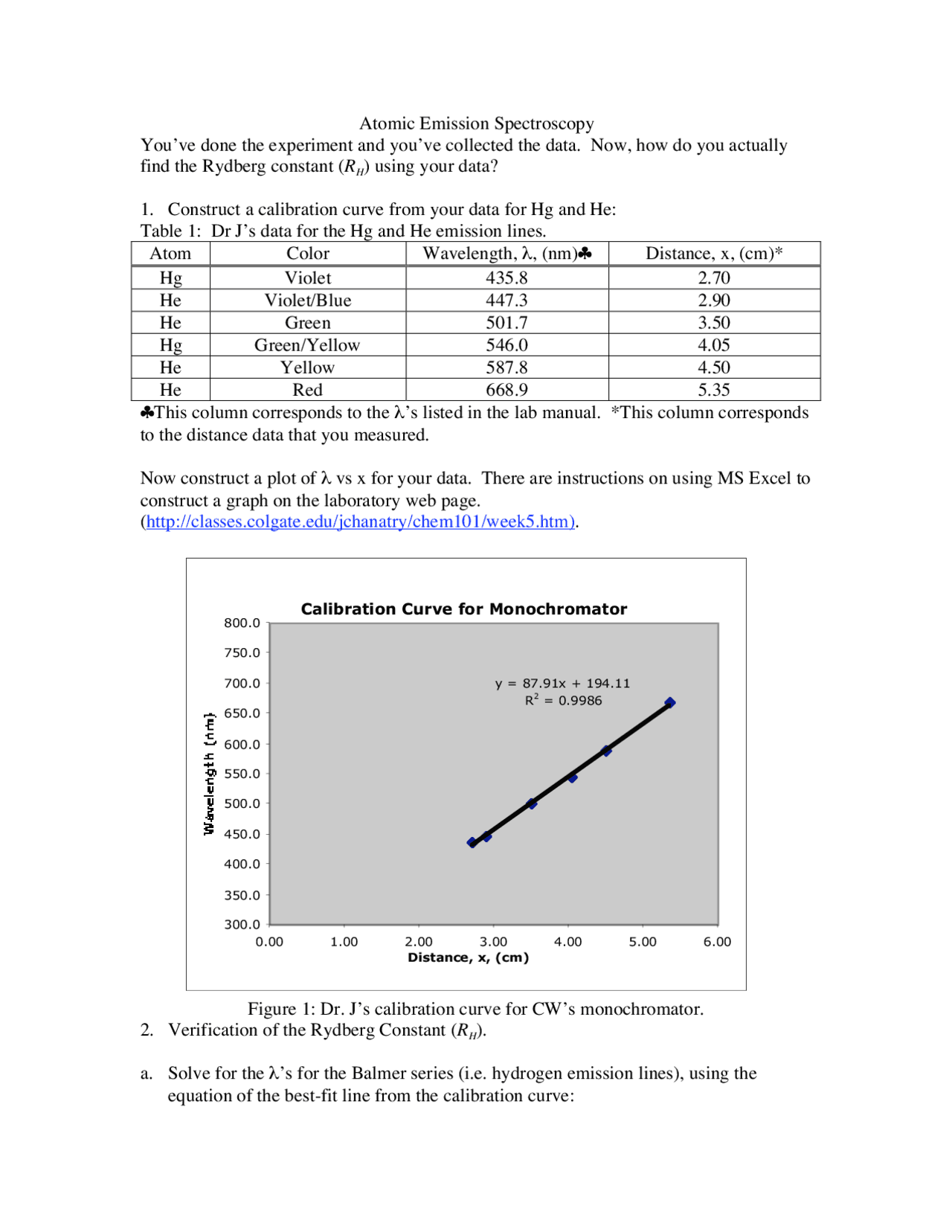 Atomic Emission Spectroscopy You've done the experiment ... | Schemes ...