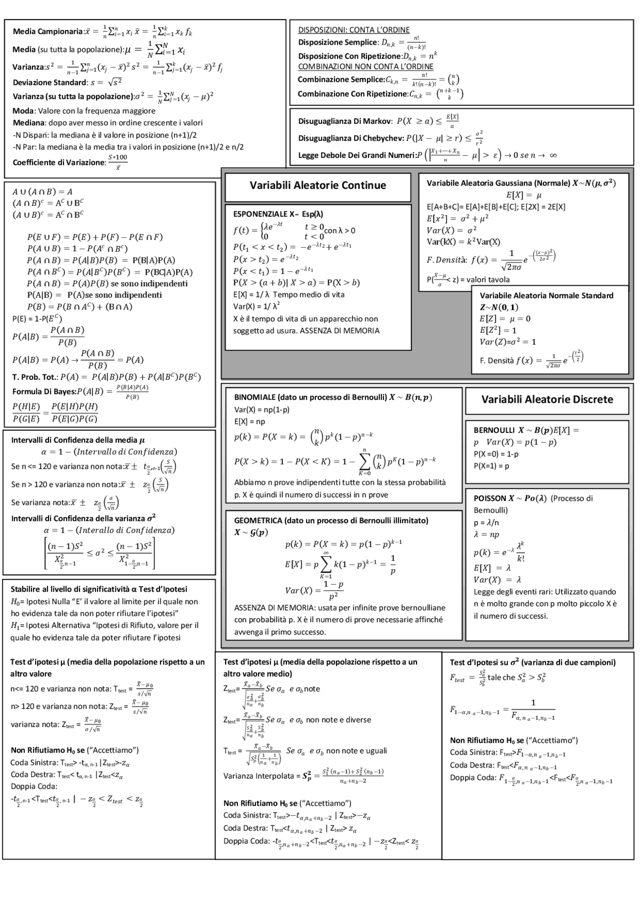 formulario con elementi probabilità e statistica | Schemi e mappe concettuali di Probabilità e ...