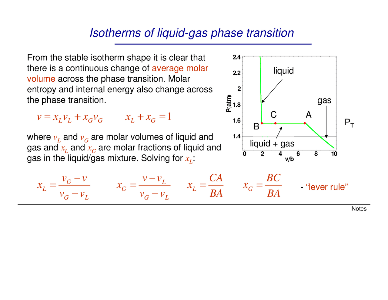 Isotherms of liquid-gas phase transition | Schemes and Mind Maps ...