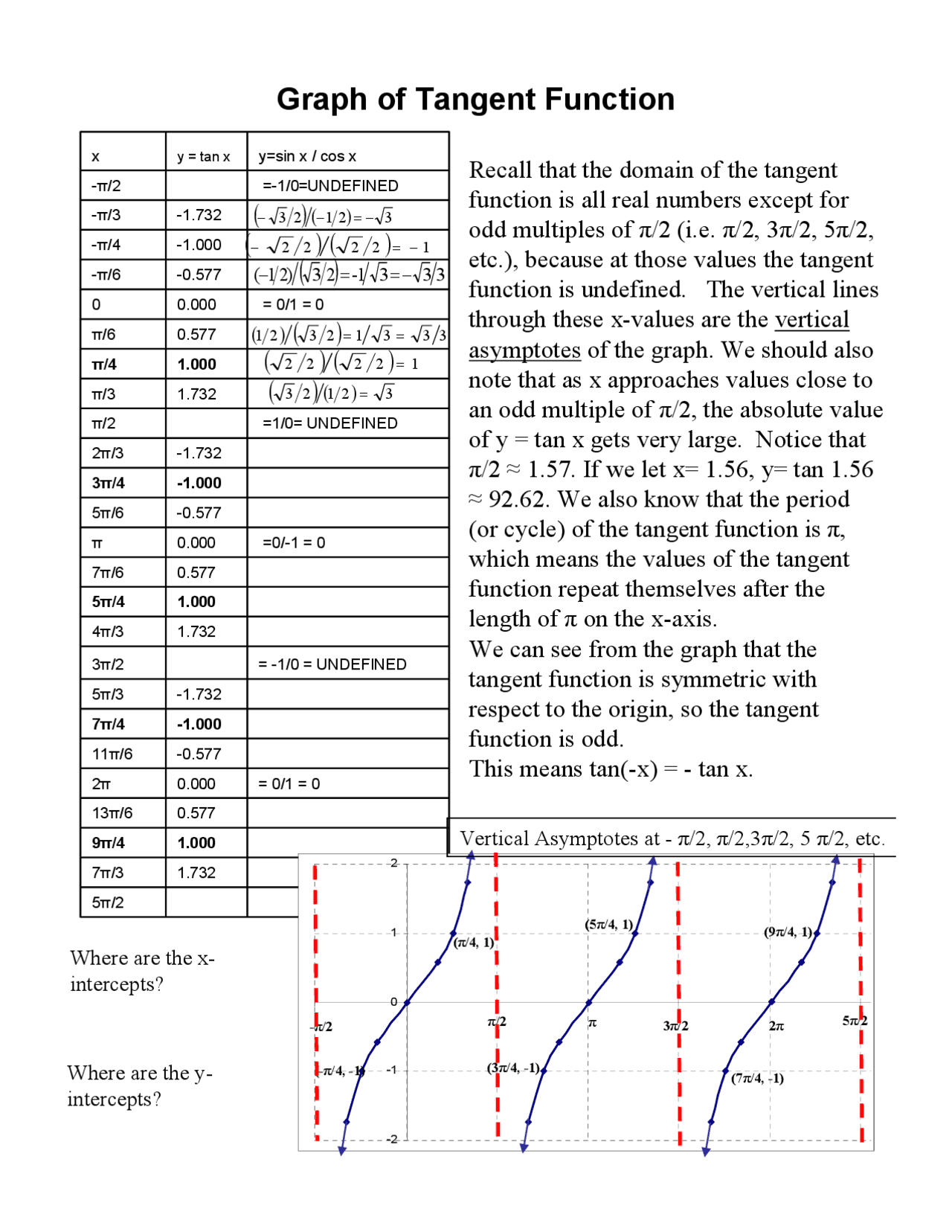 Graph of Tangent Function | Exams Calculus | Docsity