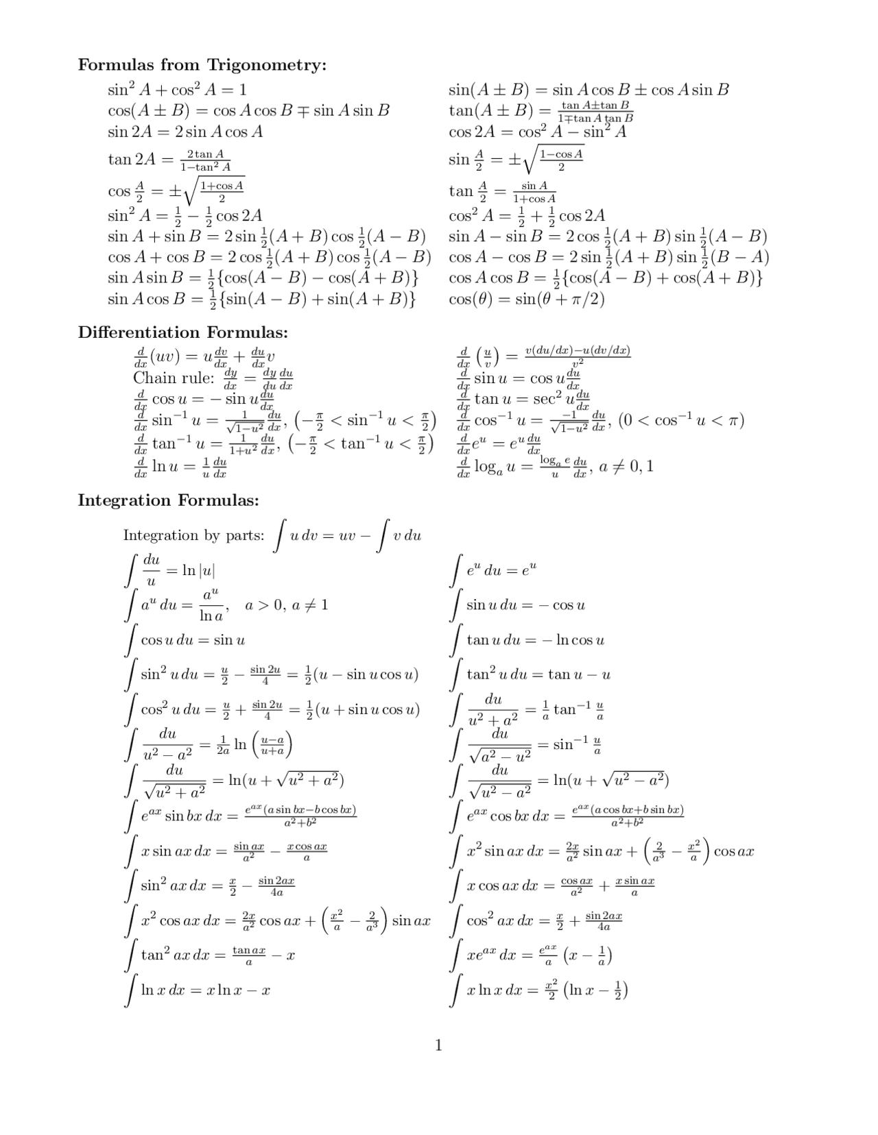 Formulas From Trigonometry Sin2 A Cos 2 A 1 Sin A B Exams Formulas From Trigonometry Sin2 A Cos 2 A 1 Sin A B Exams