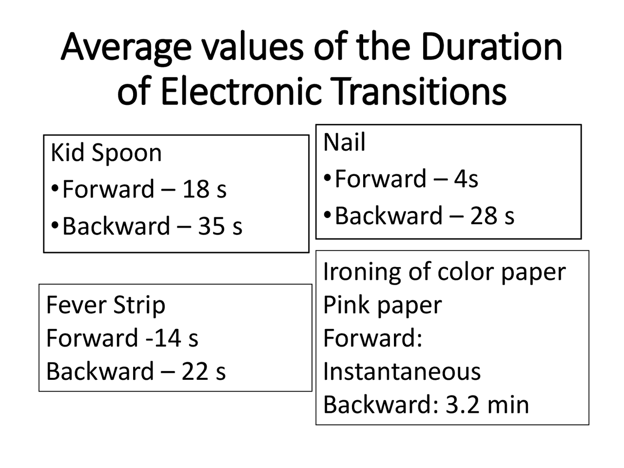 Ionization Energy | Exams Chemistry | Docsity