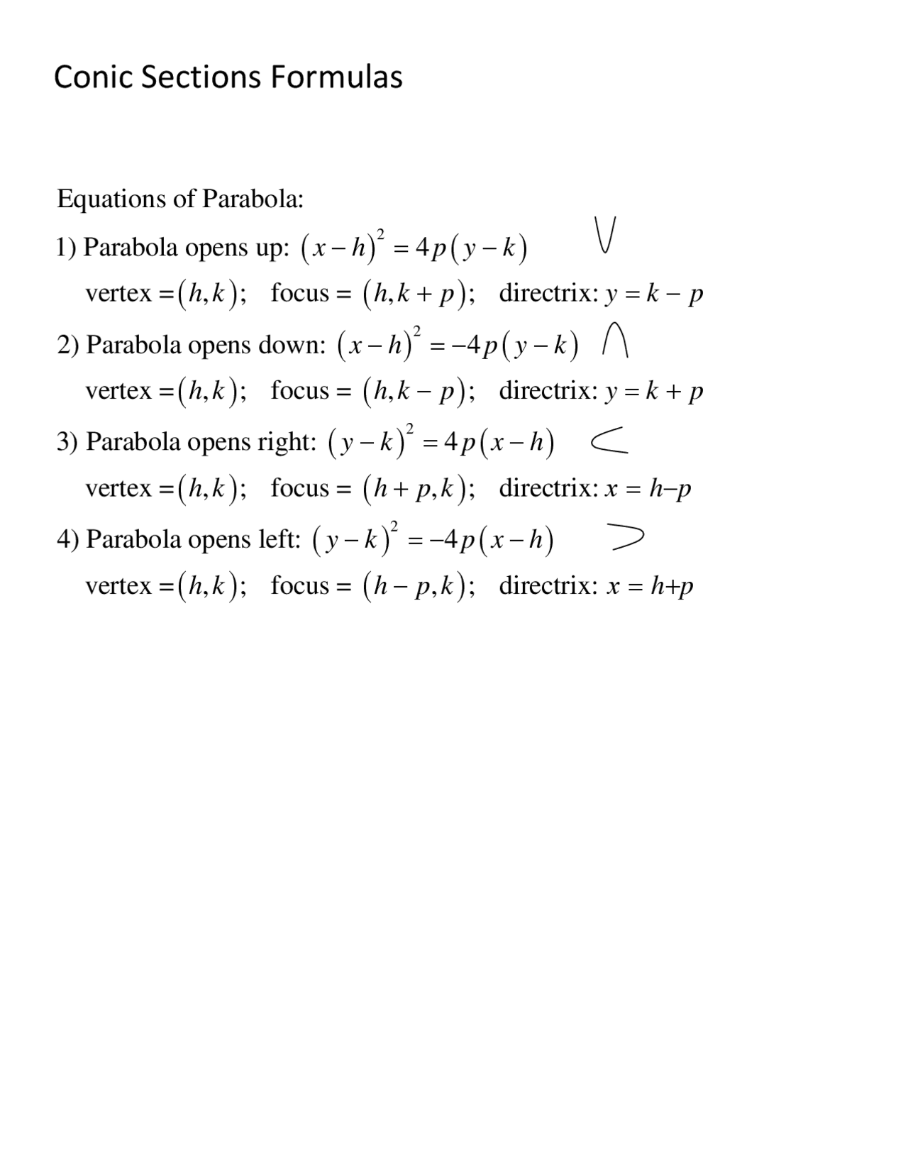 Conic Sections Formulas