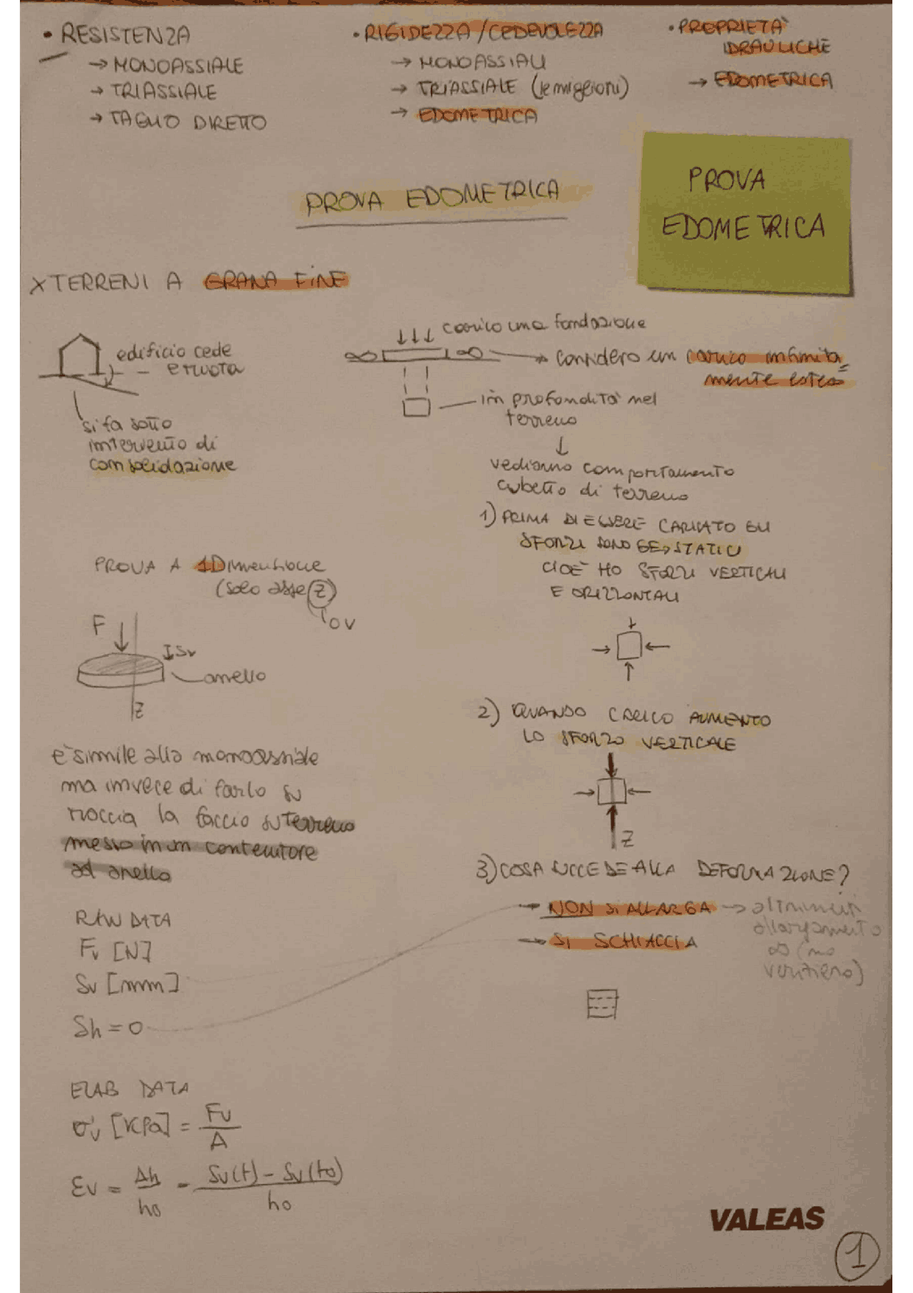 Laboratorio Di Geotecnica Prova Edometrica Appunti Di Geotecnica