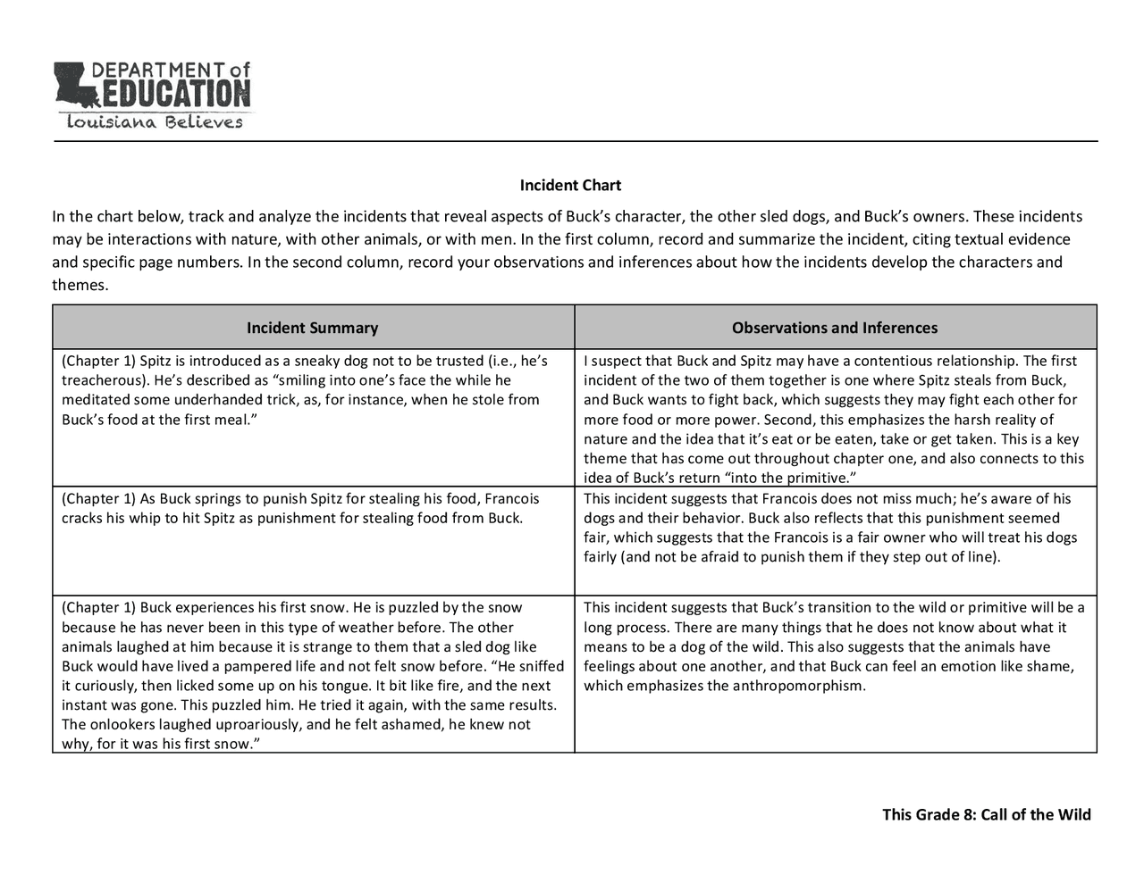 Incident Chart In the chart below, track and analyze the ... | Study ...