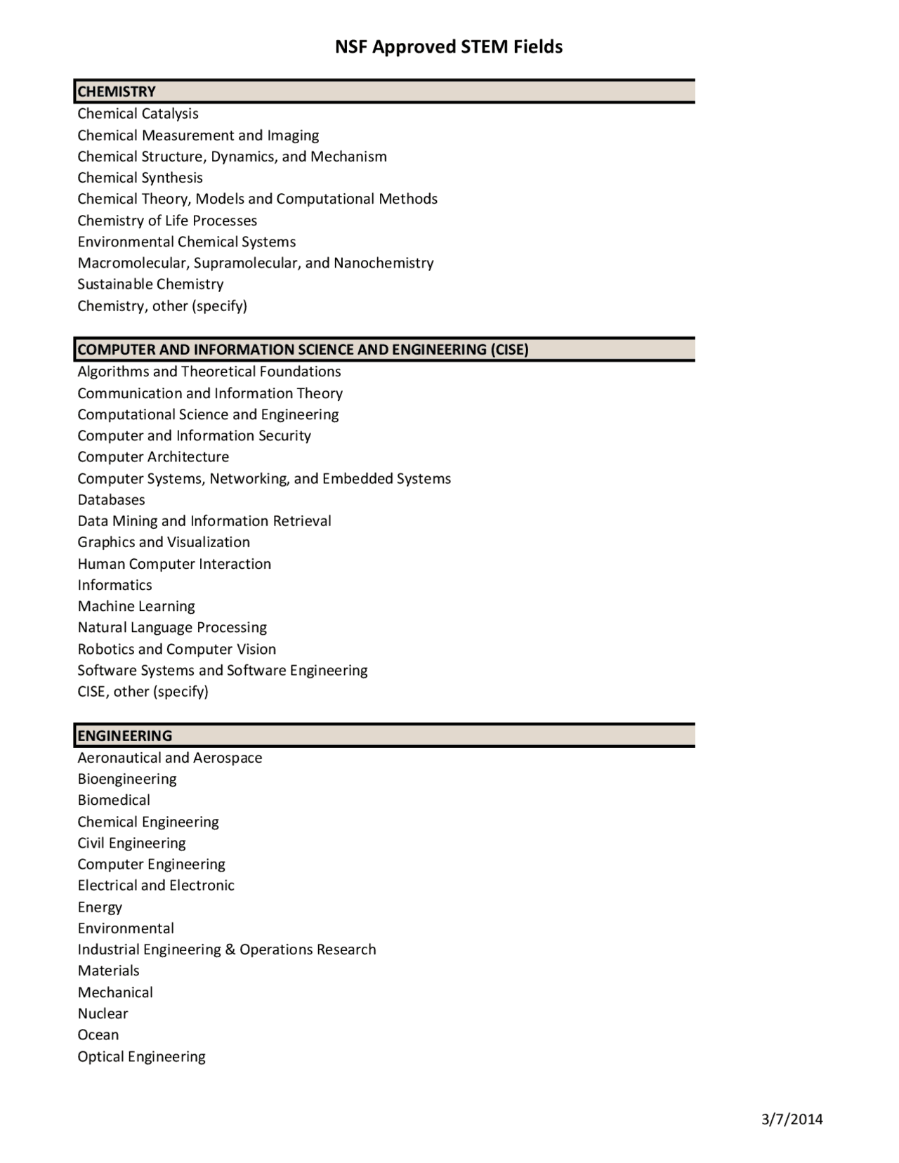 NSF Approved STEM Fields | Slides Chemistry | Docsity