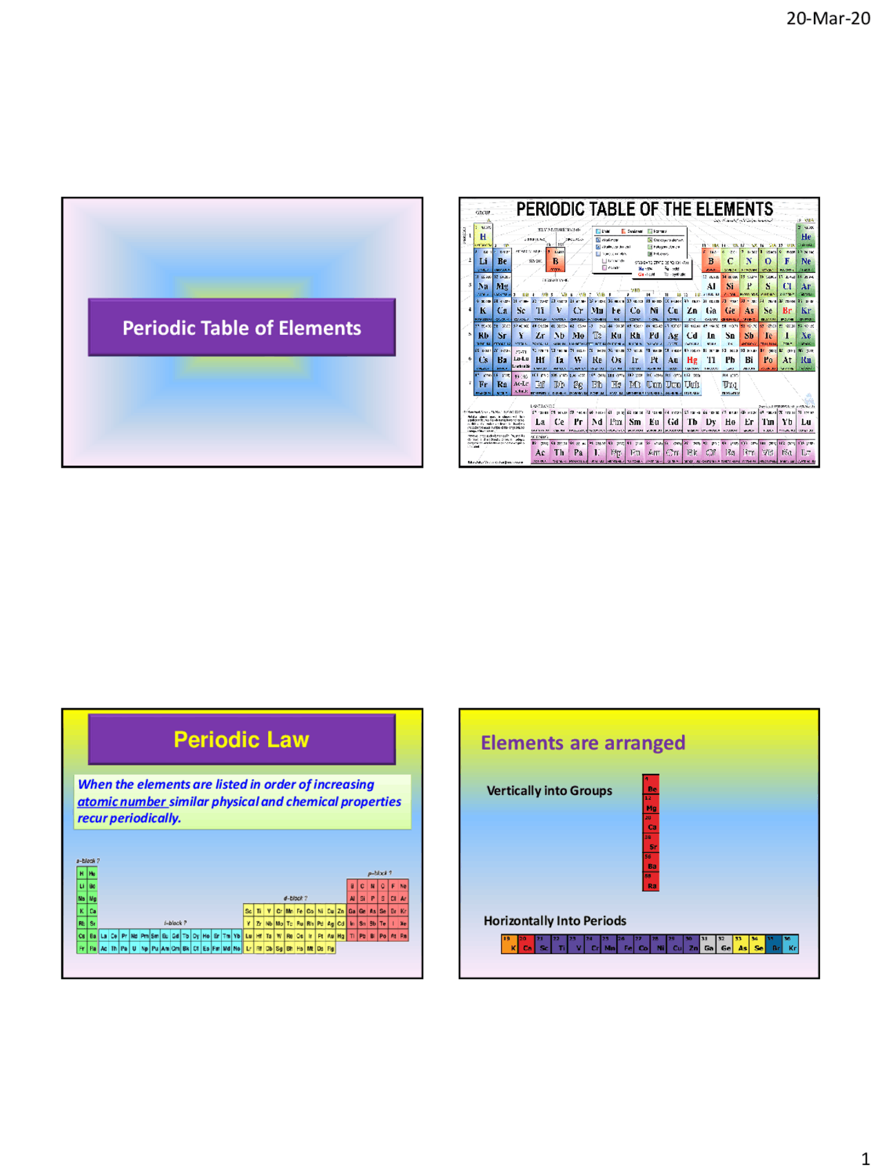 Periodic properties of Elements | Study notes Chemistry | Docsity