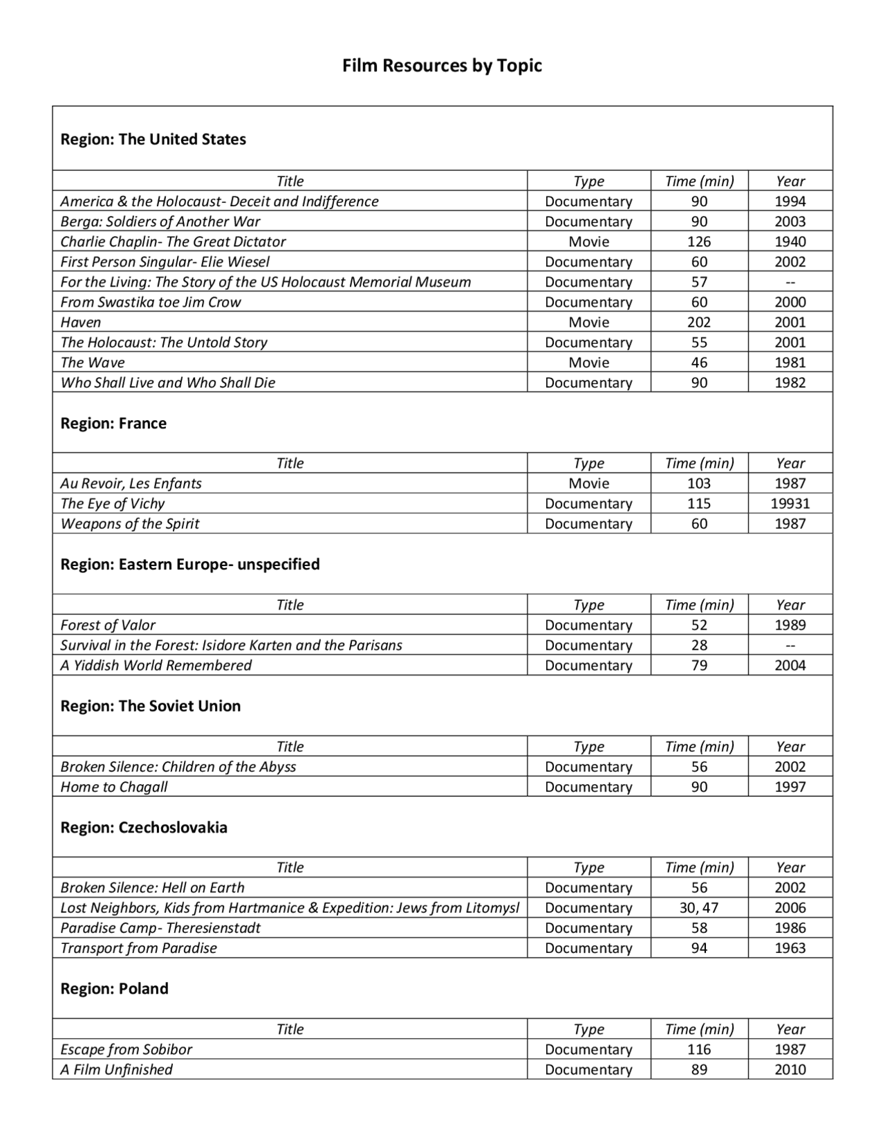 Film Resources by Topic | Exercises History of film | Docsity