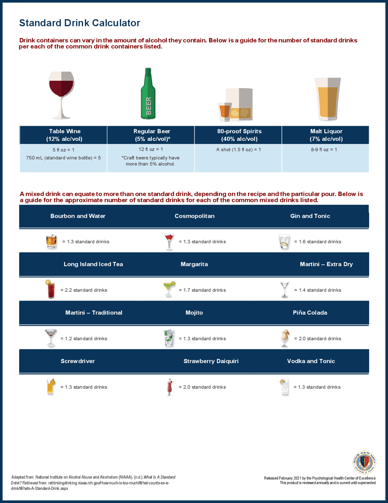 Standard Drink Calculator | Exercises Life Sciences | Docsity