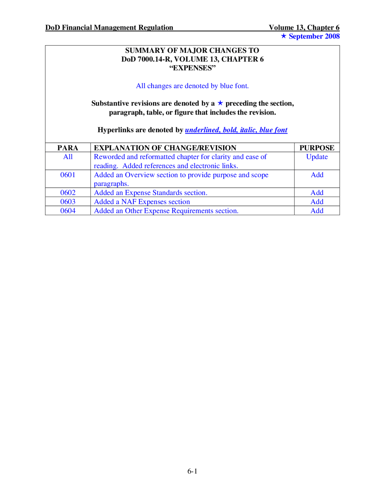 Volume 13: Chapter 6: Expenses | Schemes and Mind Maps Financial ...