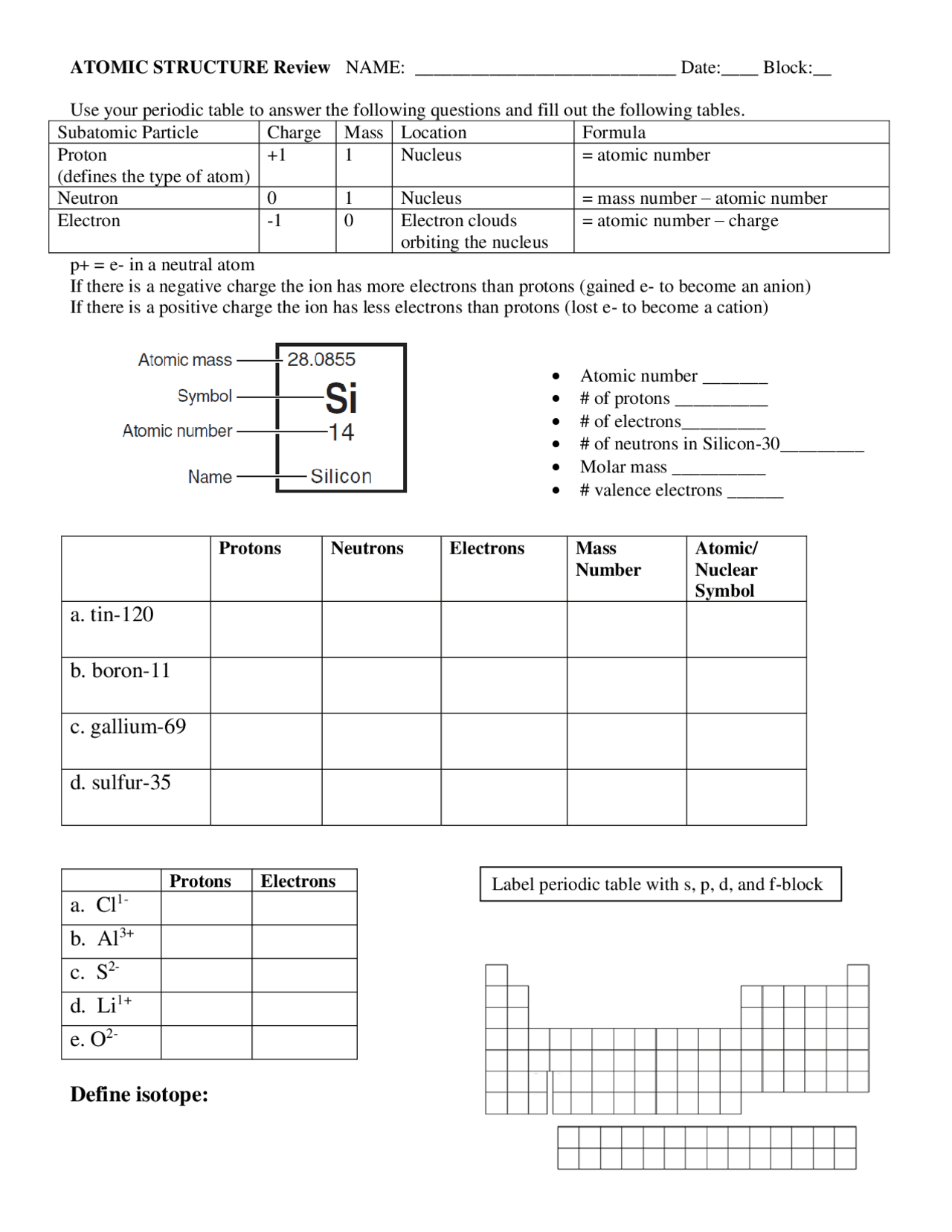 Atomic Structure Review Name Summaries Chemistry Docsity