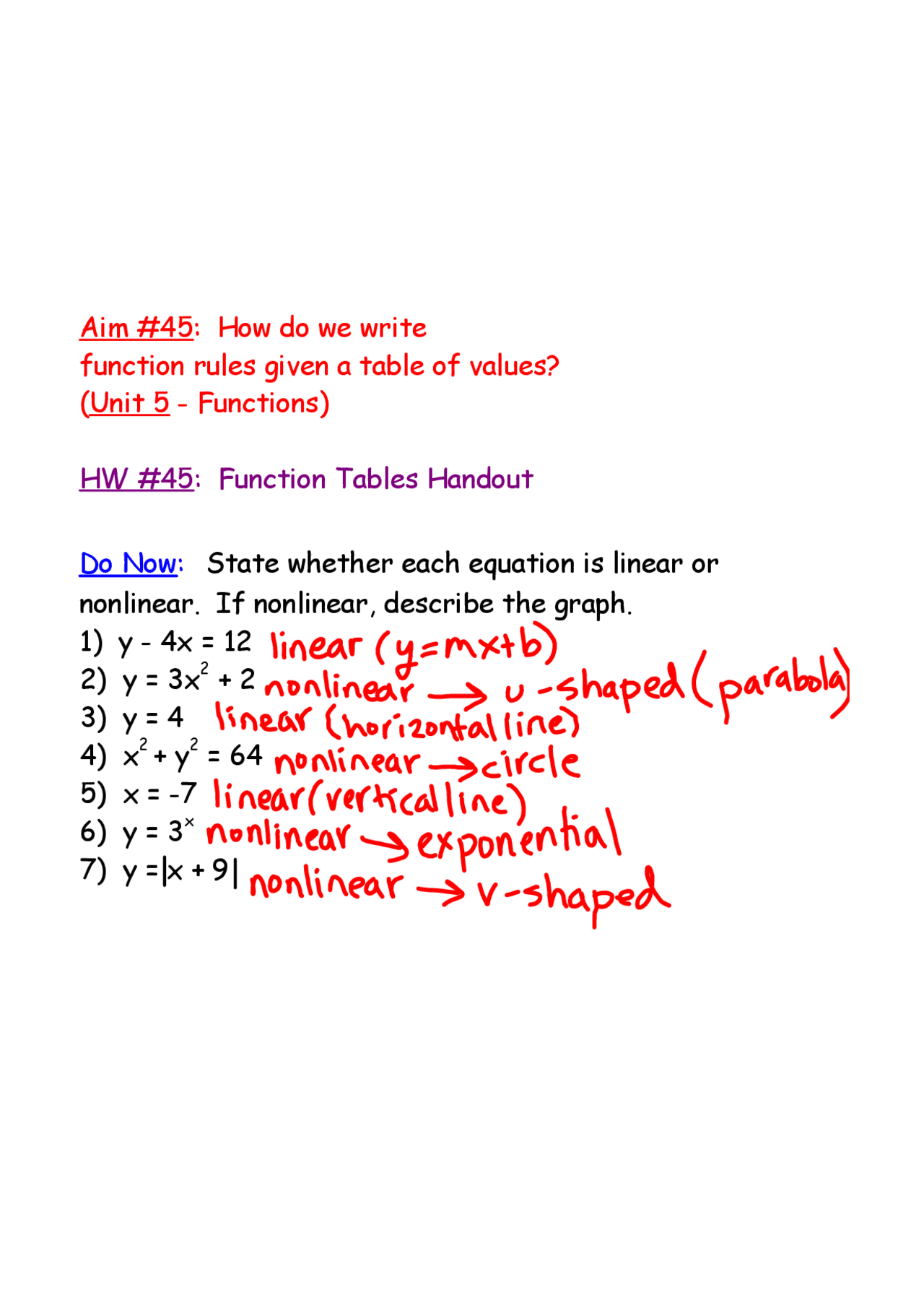 How do we write function rules given a table of values? (Unit 5 | Exams ...