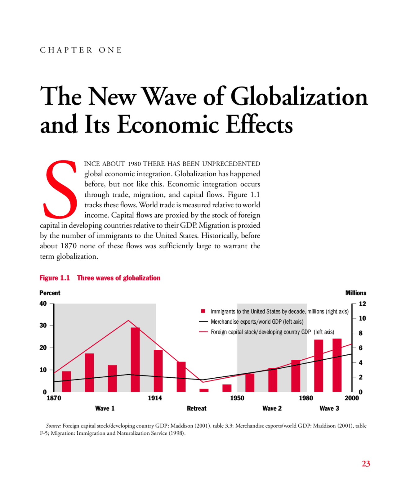 The New Wave of Globalization and Its Economic Effects | Slides ...