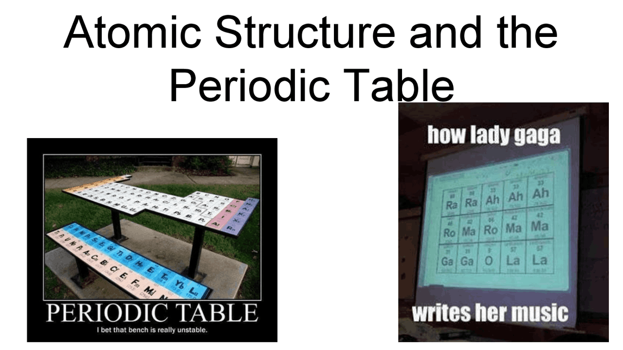 Atomic Structure and the Periodic Table | Lecture notes Chemistry | Docsity