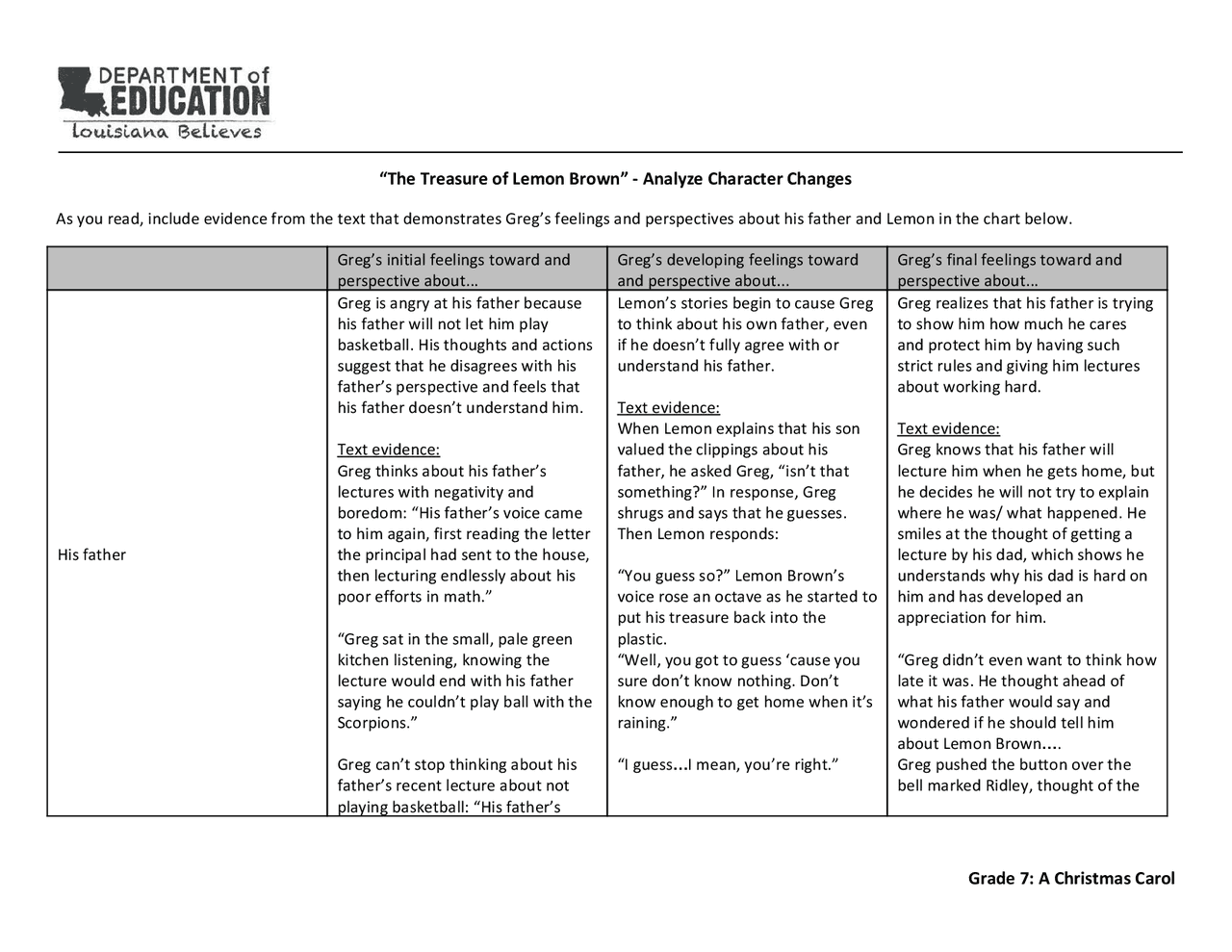 “The Treasure of Lemon Brown” Analyze Character Changes | Schemes and ...