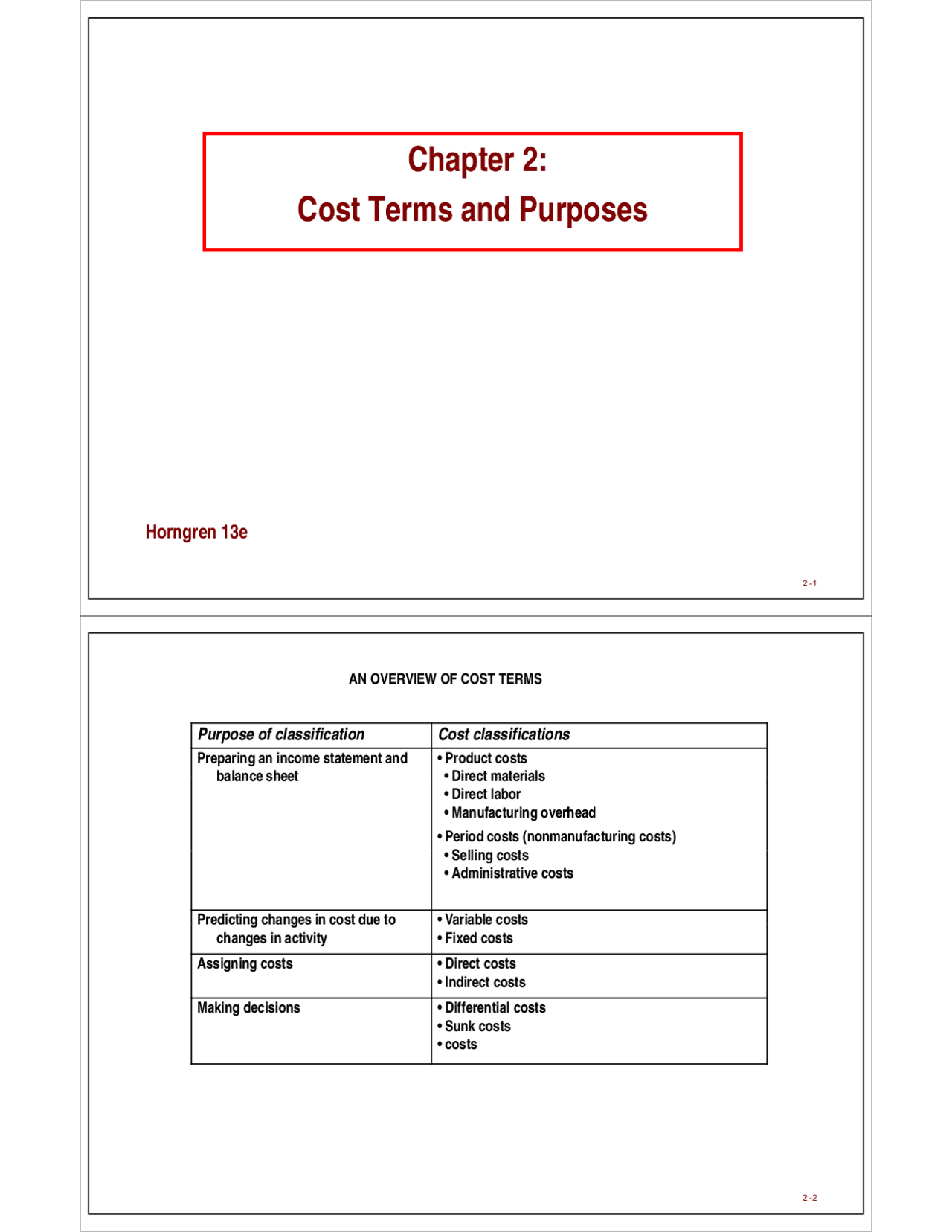 Chapter 2: Cost Terms and Purposes | Study notes Cost Accounting | Docsity
