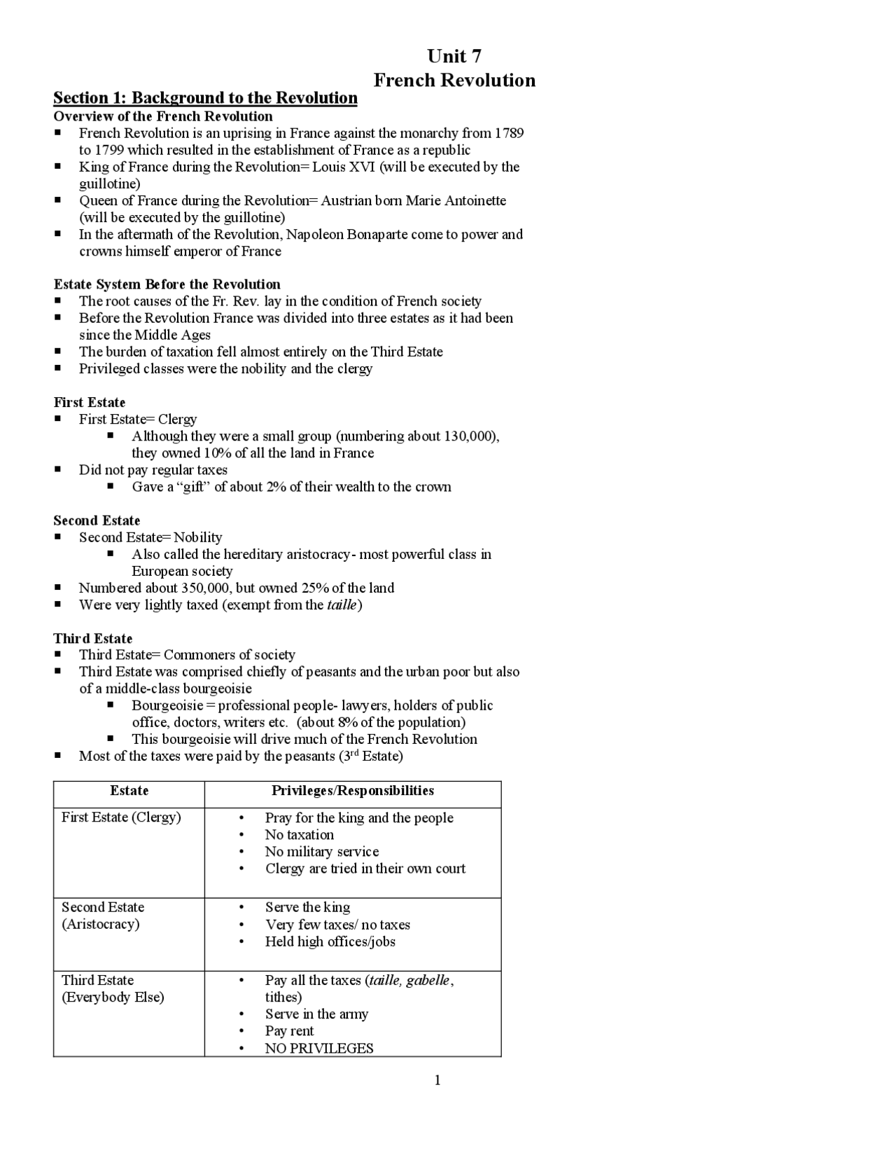 Unit 7 French Revolution | Slides French | Docsity