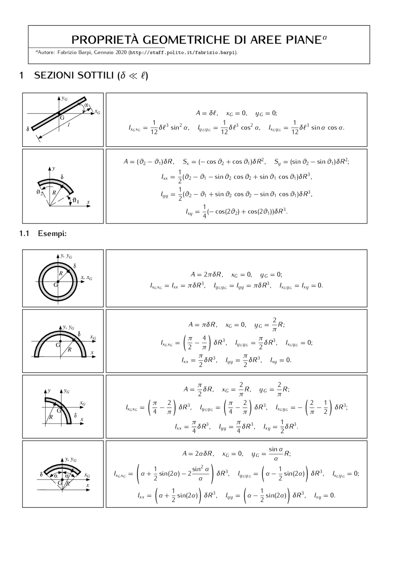 Proprietà Geometriche di Aree Piane | Schemi e mappe concettuali di ...