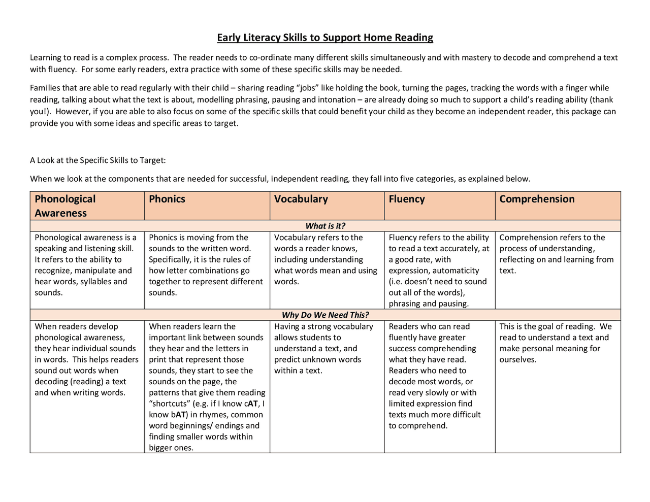 Early Literacy Skills To Support Home Reading Schemes And Mind Maps