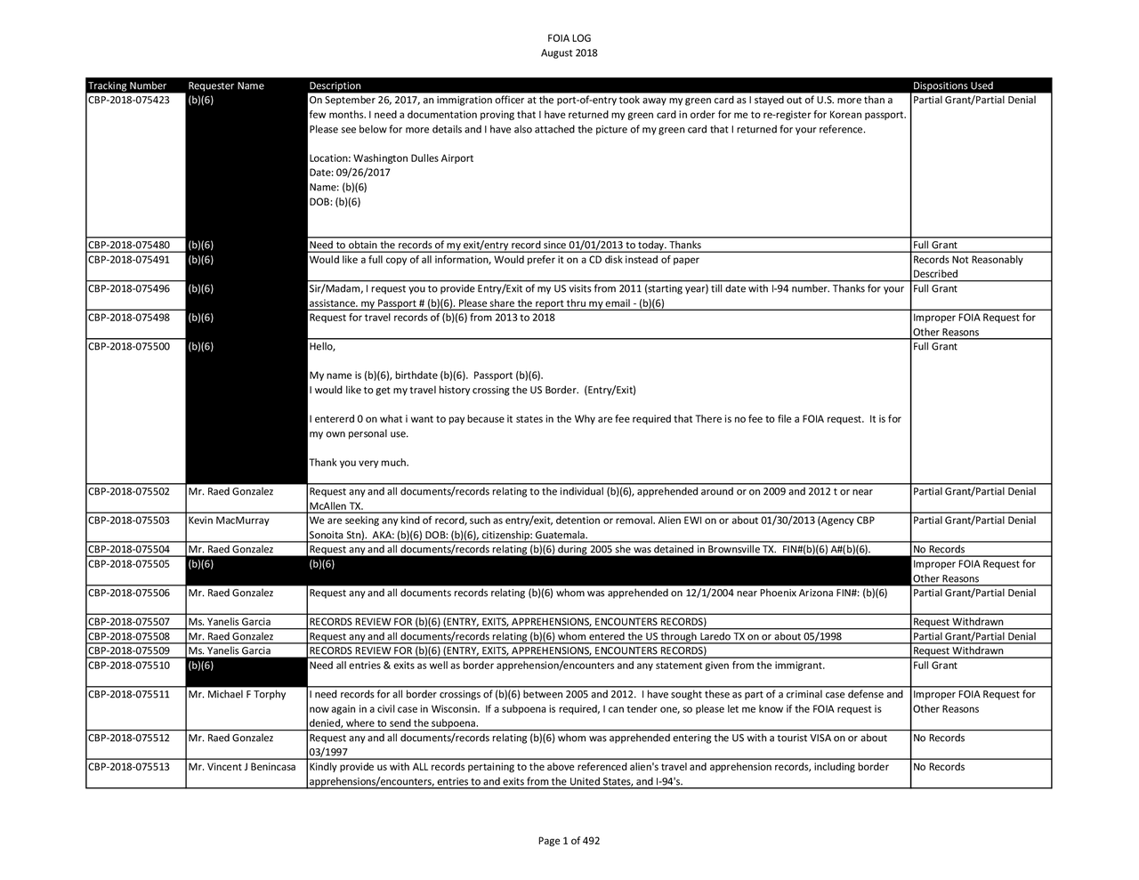 FOIA LOG August 2018 Tracking Number Requester Name ... | Exercises ...