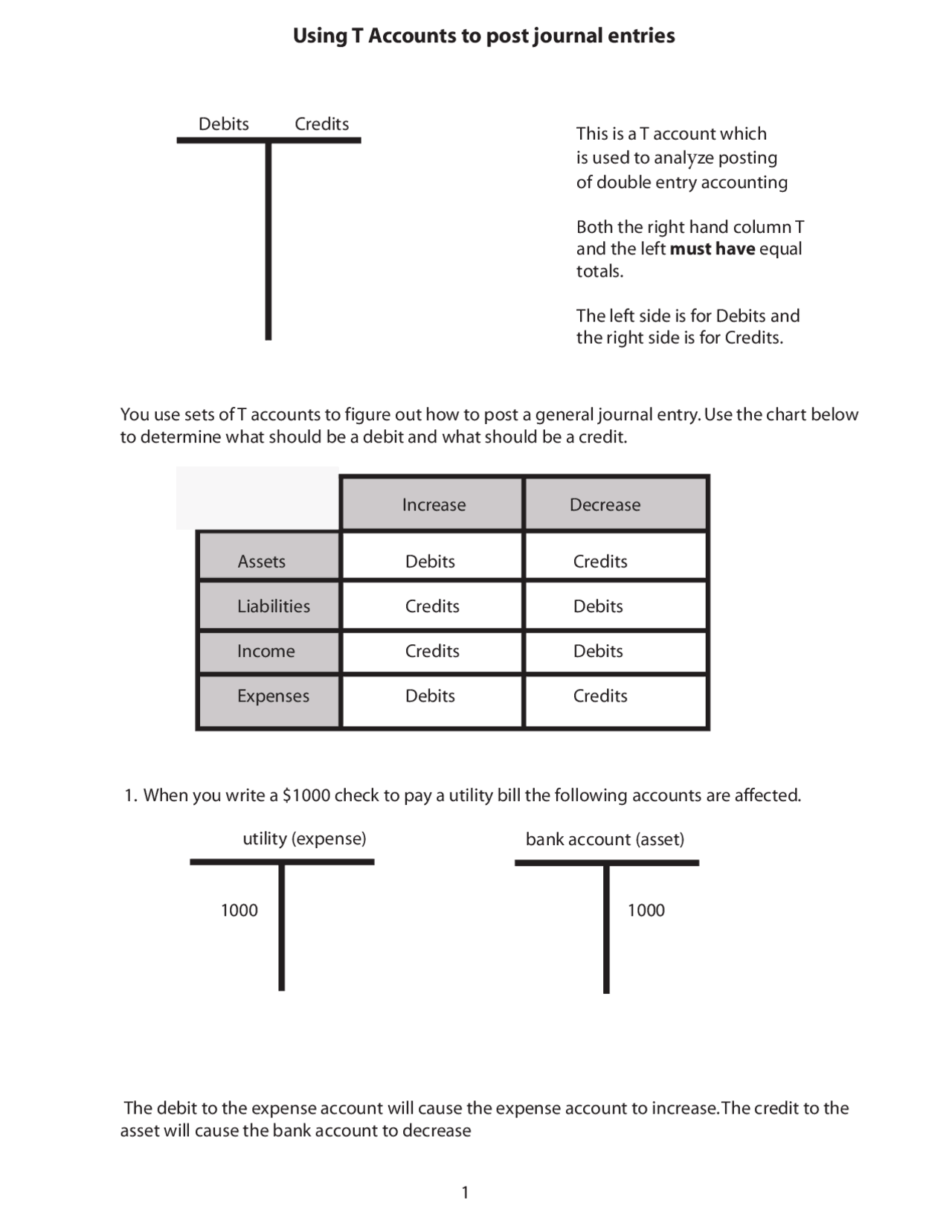 T-accounts.pdf | Exams Accounting | Docsity