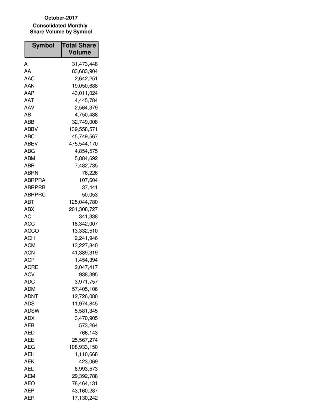 Consolidated Monthly Share Volume by Symbol | Exercises Banking and ...