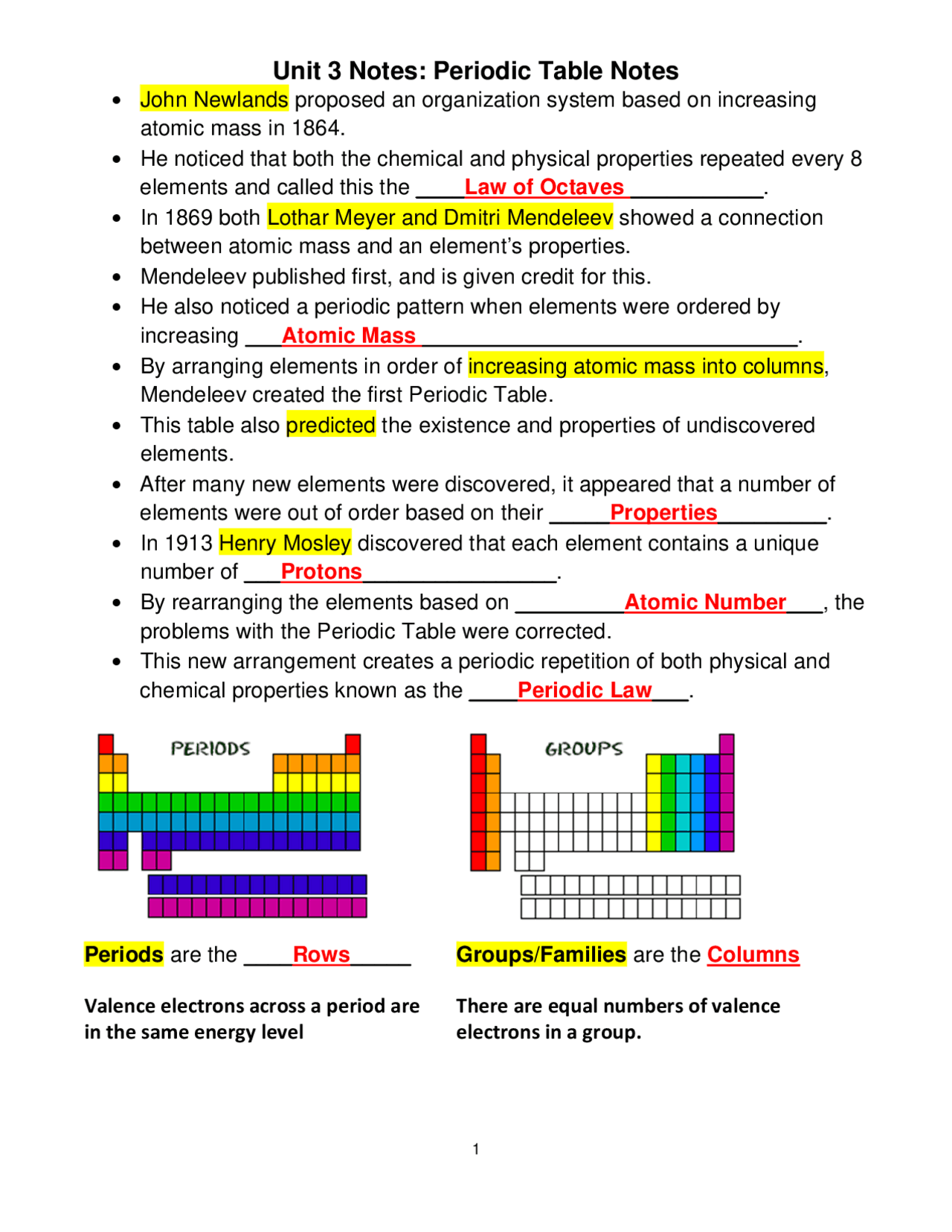 Unit 3 Notes Periodic Table Notes Summaries Chemistry Docsity