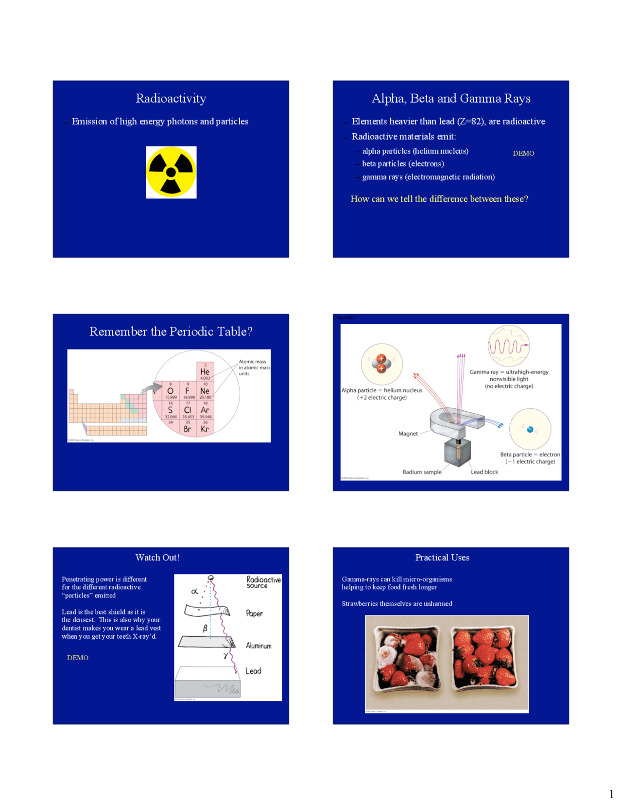 Radioactivity Alpha, Beta and Gamma Rays Remember the ... | Schemes and ...