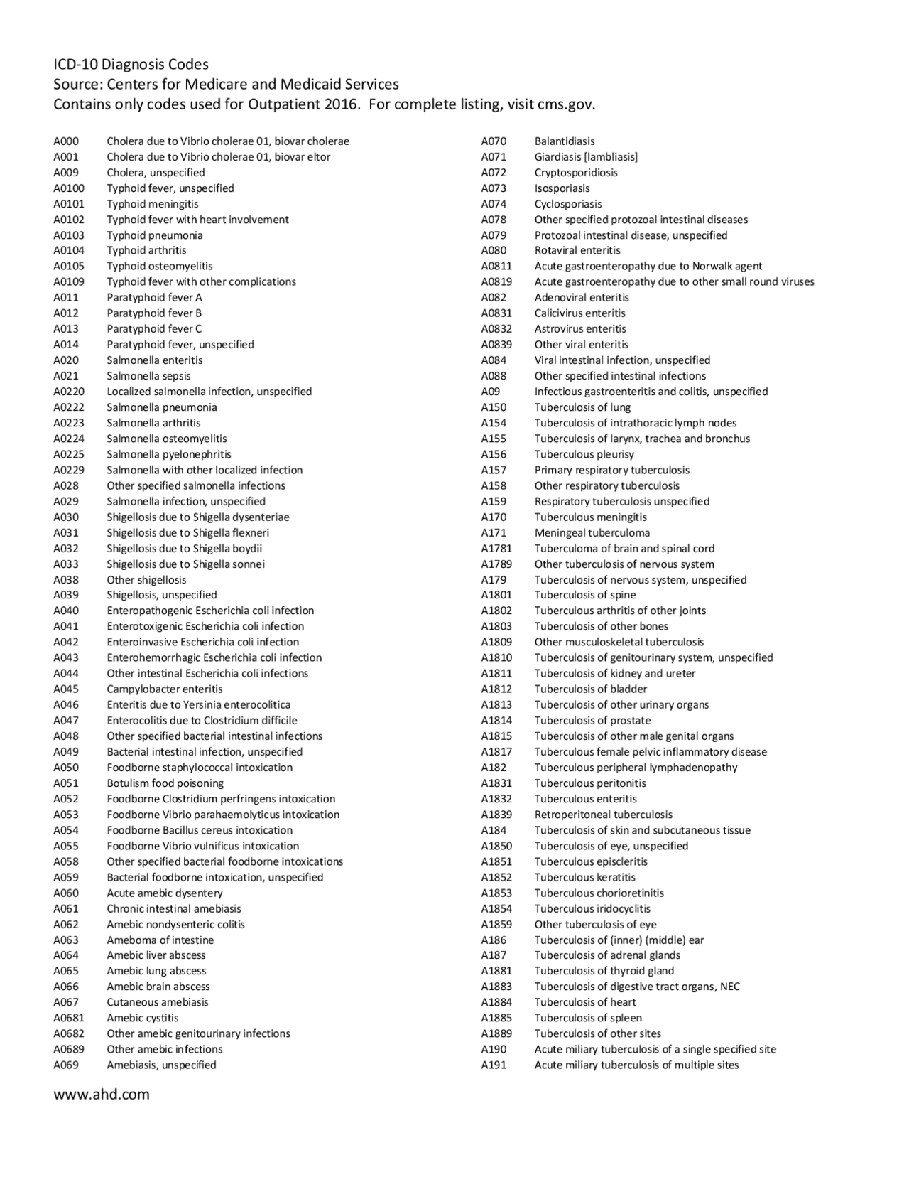 ICD-10 Diagnosis Codes for Outpatient 2016 | Exercises Calculus | Docsity