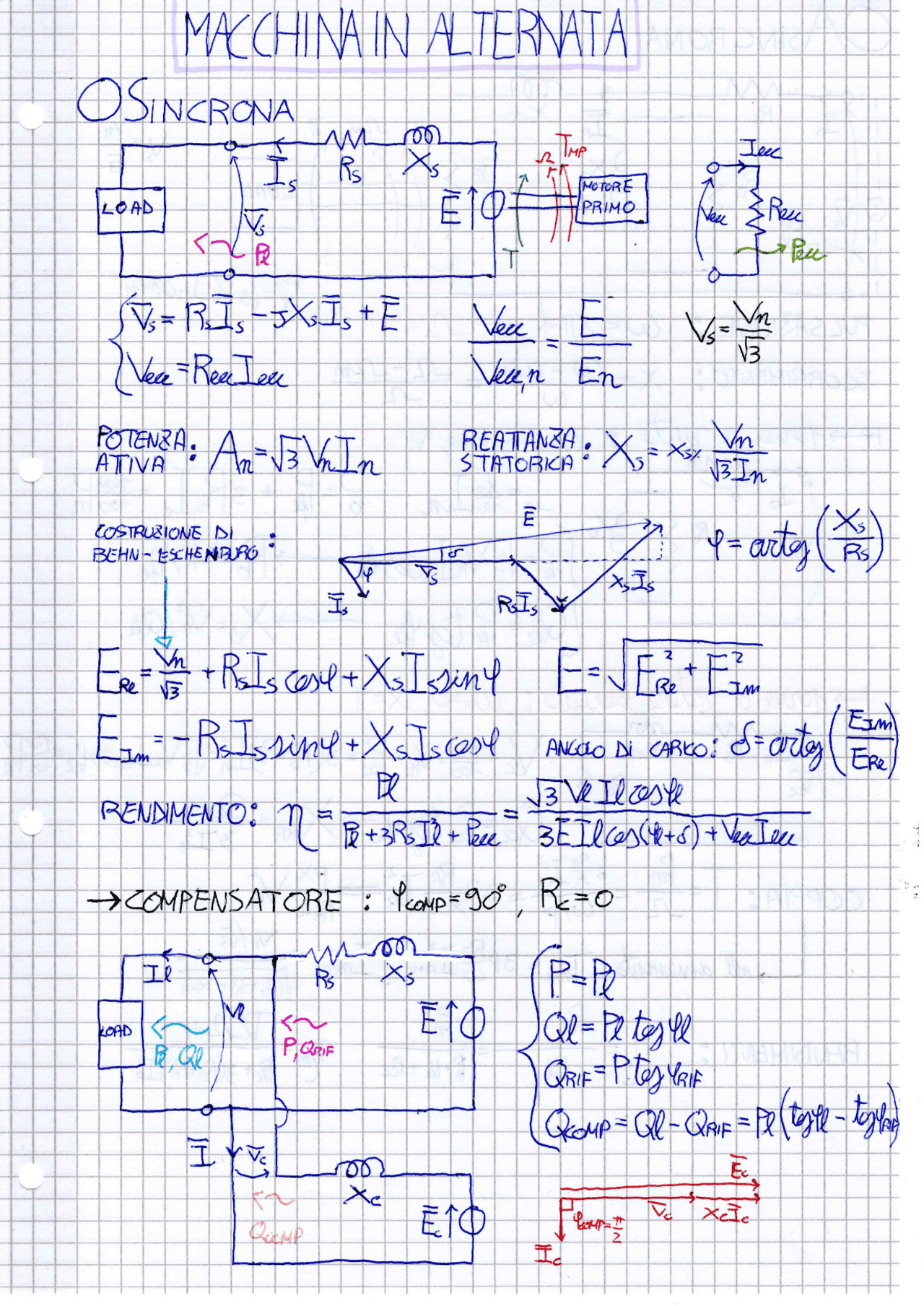 Schema delle macchine Sincrona e Asincrona | Schemi e mappe concettuali ...