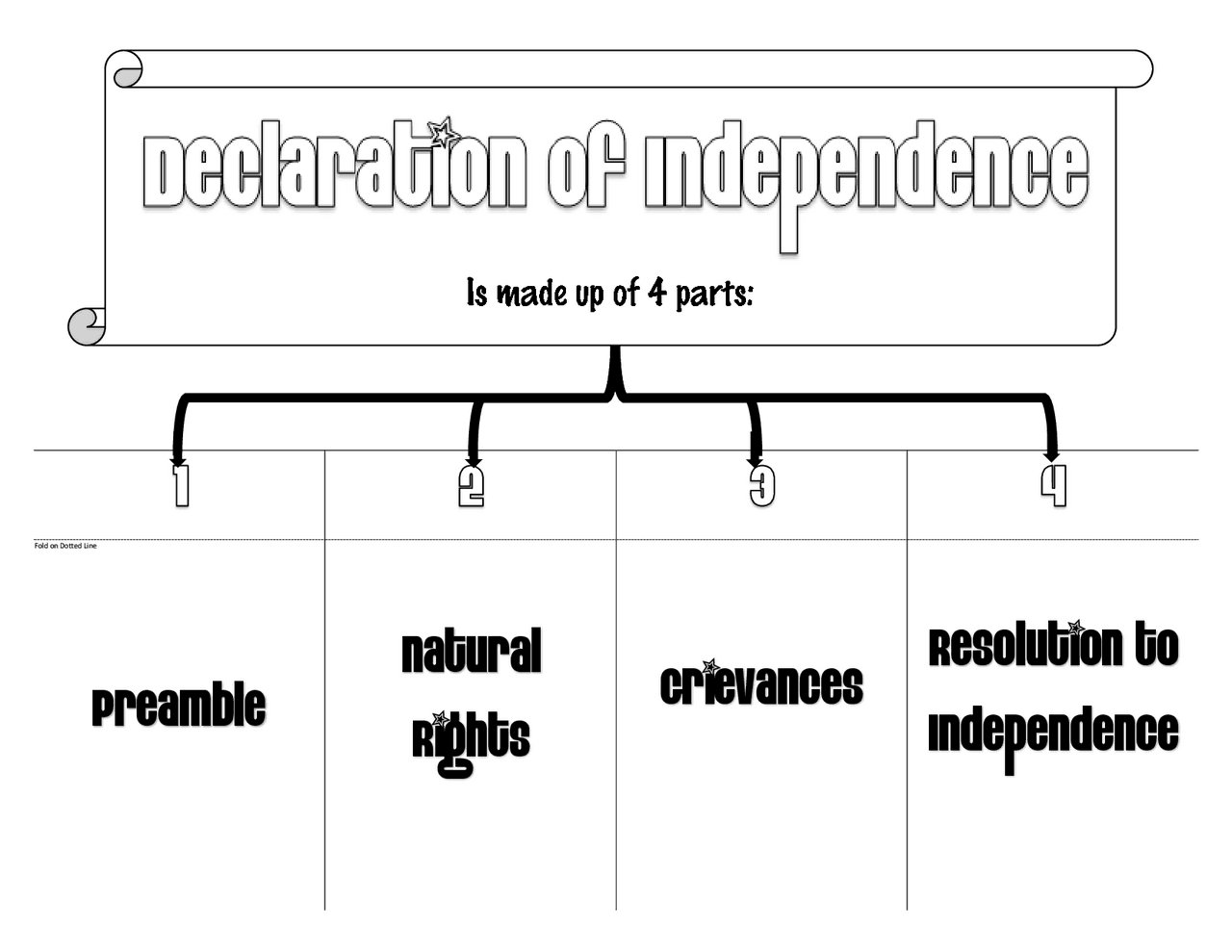 Preamble Natural Rights Grievances Resolution to ... | Slides History ...