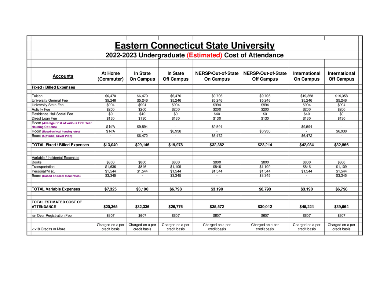 2022 2023 Undergraduate Estimated Cost Of Attendance Exercises 2022-2023-undergraduate-estimated-cost-of-attendance-exercises