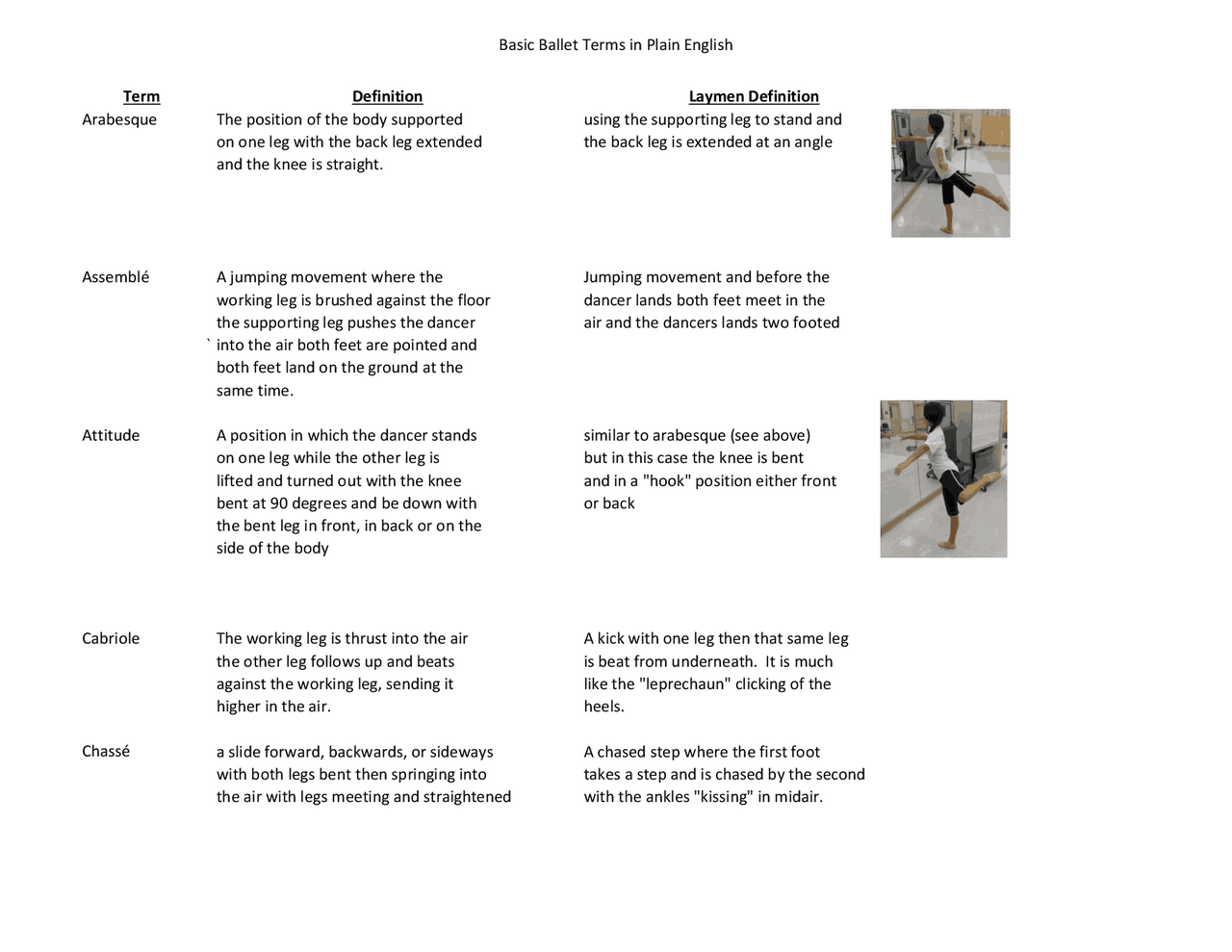 Basic Ballet Terms in Plain English | Exams English | Docsity