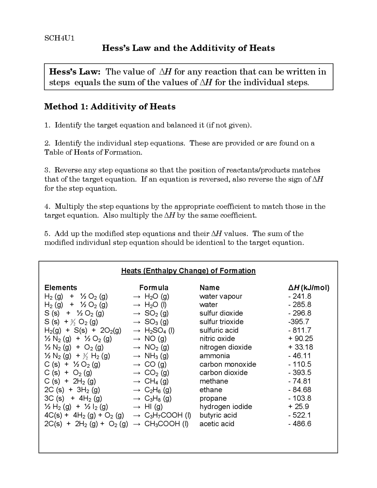 Hess's Law and the Additivity of Heats Hess's Law | Slides Law | Docsity