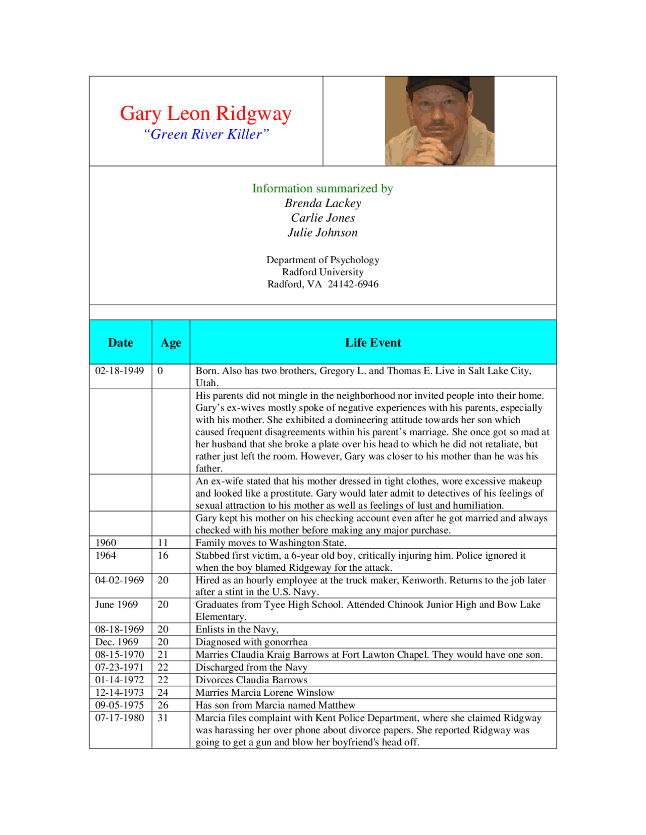 Gary Leon Ridgway | Exercises Dance | Docsity