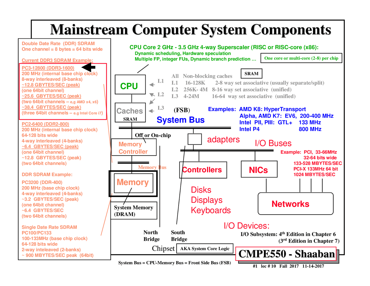 Mainstream Computer System Components | Summaries Performance Evaluation | Docsity