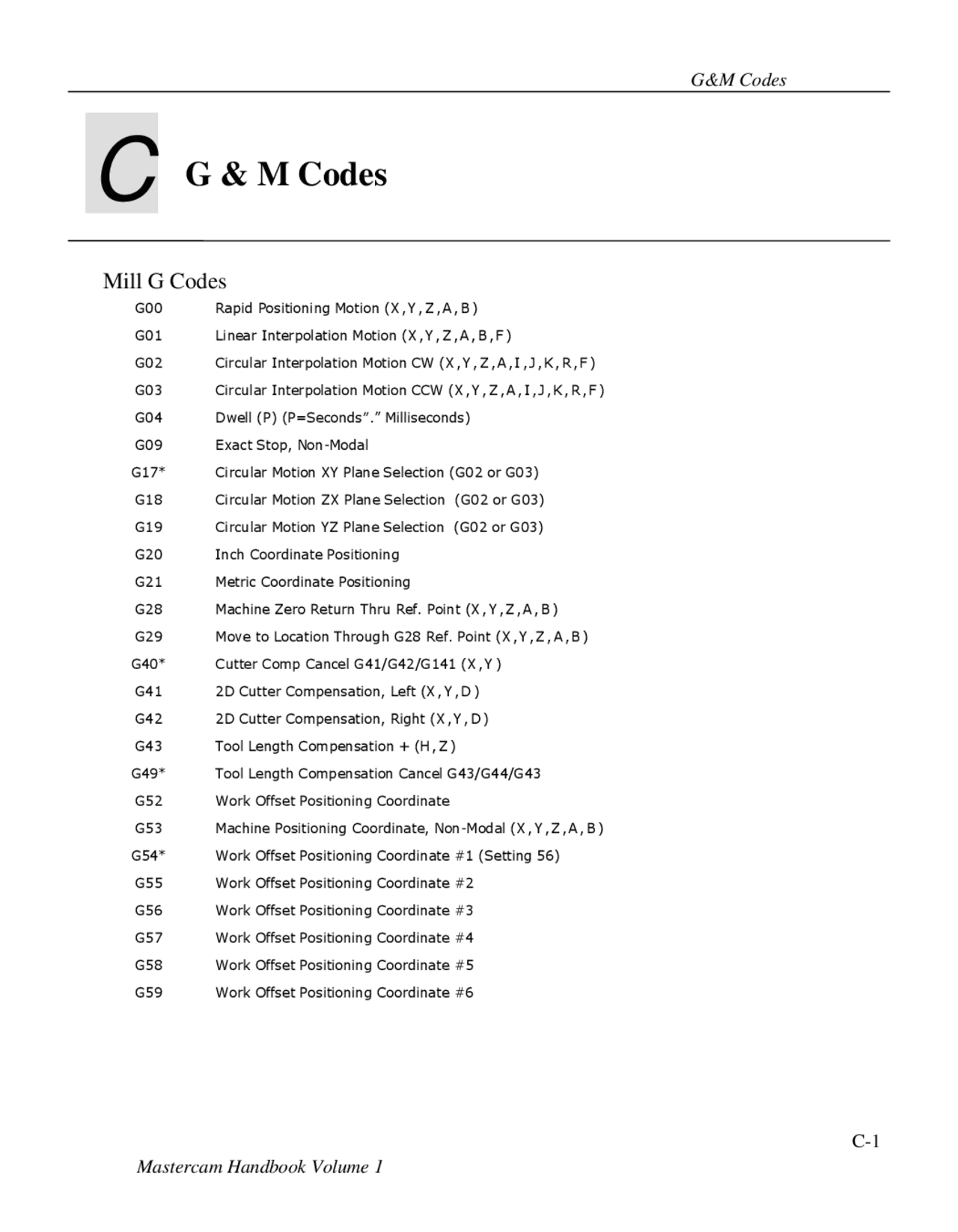G & M Codes | Slides Information Technology | Docsity