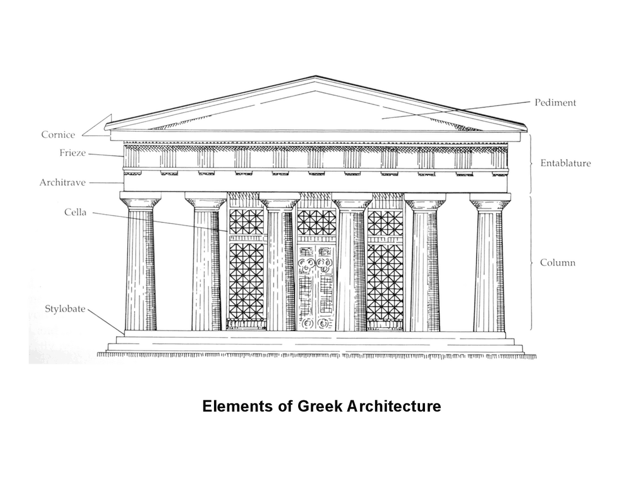 Elements of Greek Architecture | Schemes and Mind Maps Architecture ...