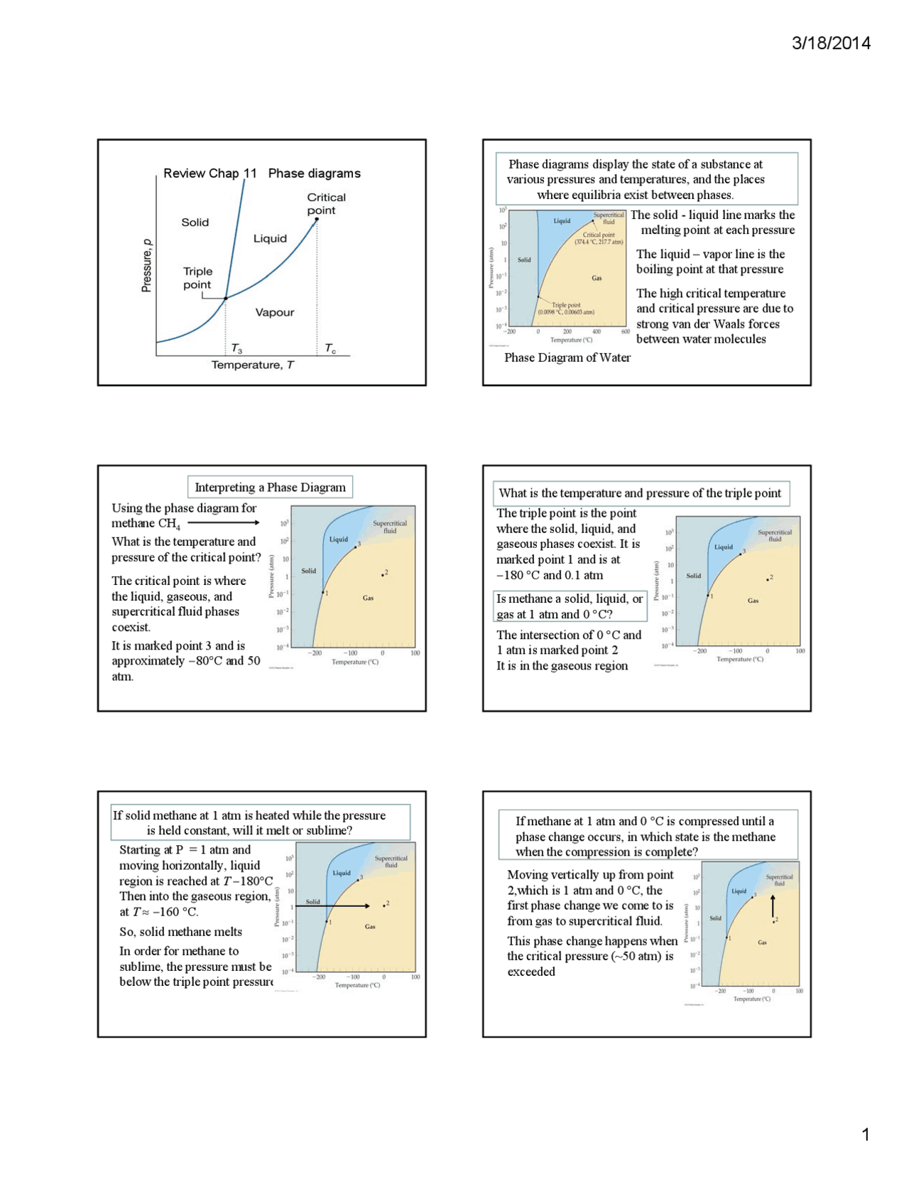 Review Chap 11 Phase diagrams | Summaries Chemistry | Docsity