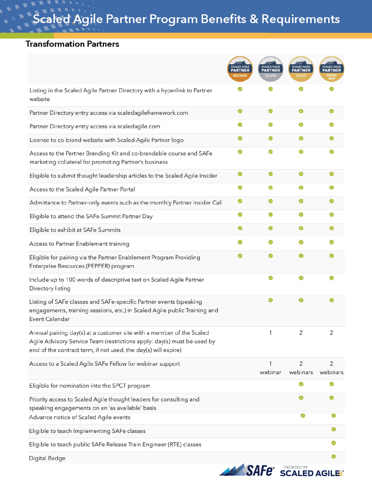Scaled Agile Partner Program Benefits & Requirements | Exercises Social ...