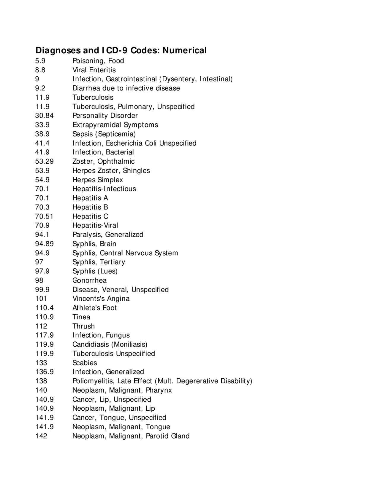 Diagnoses and ICD-9 Codes: Numerical | Study notes Calculus | Docsity