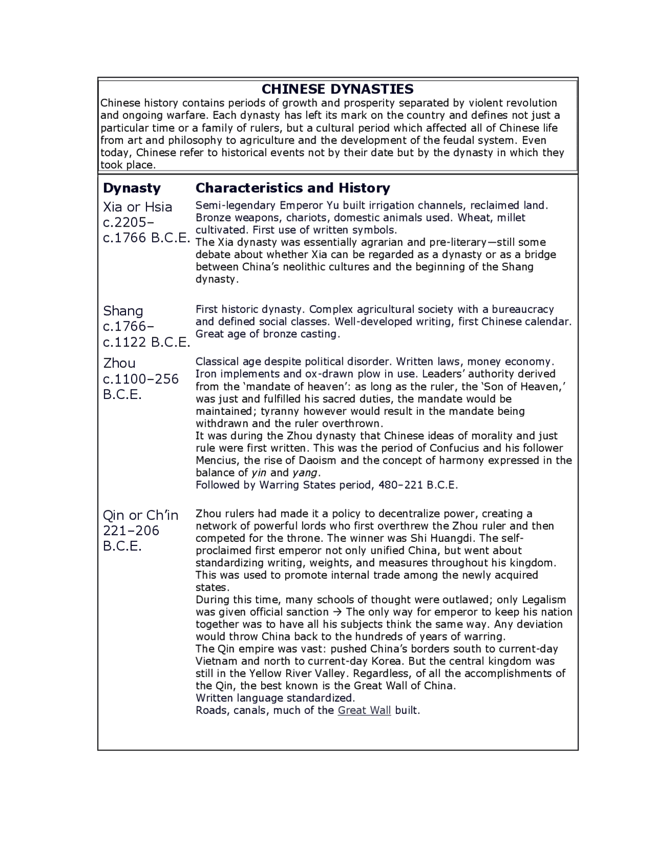 Chinese dynasties | Slides Chinese | Docsity