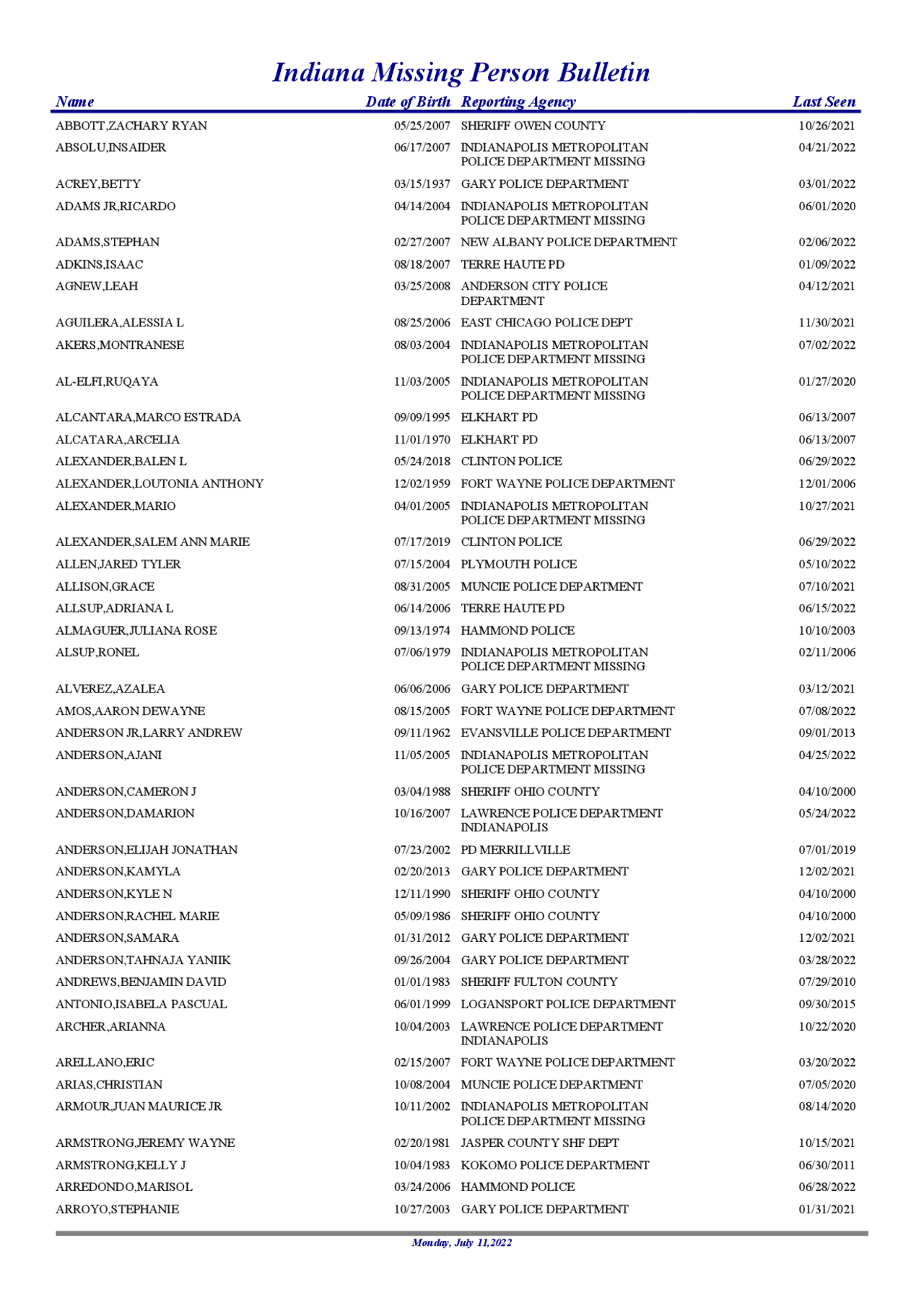 Indiana Missing Person Bulletin | Schemes and Mind Maps Indian Social ...