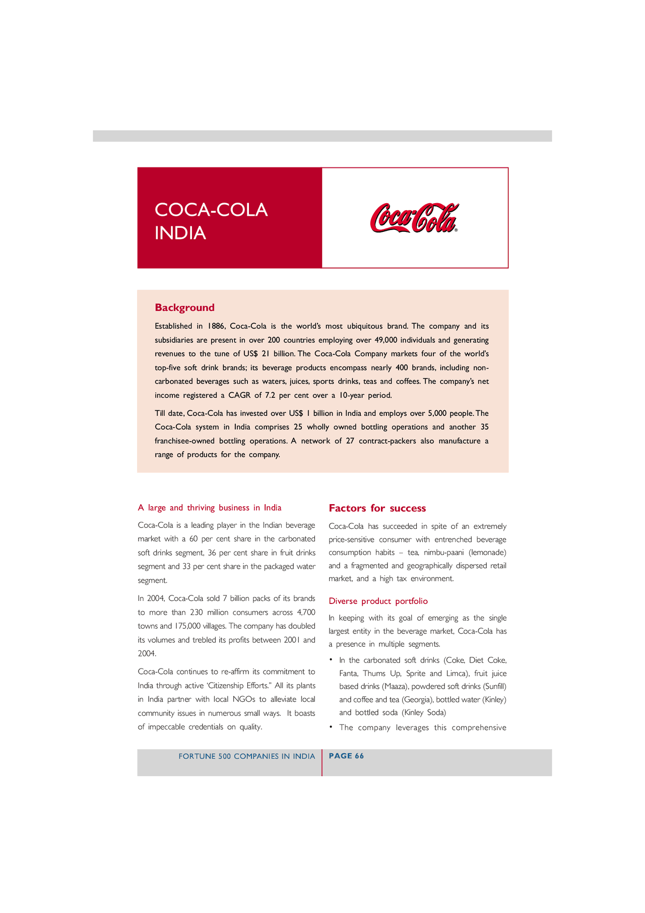 COCA-COLA INDIA | Exams Business | Docsity