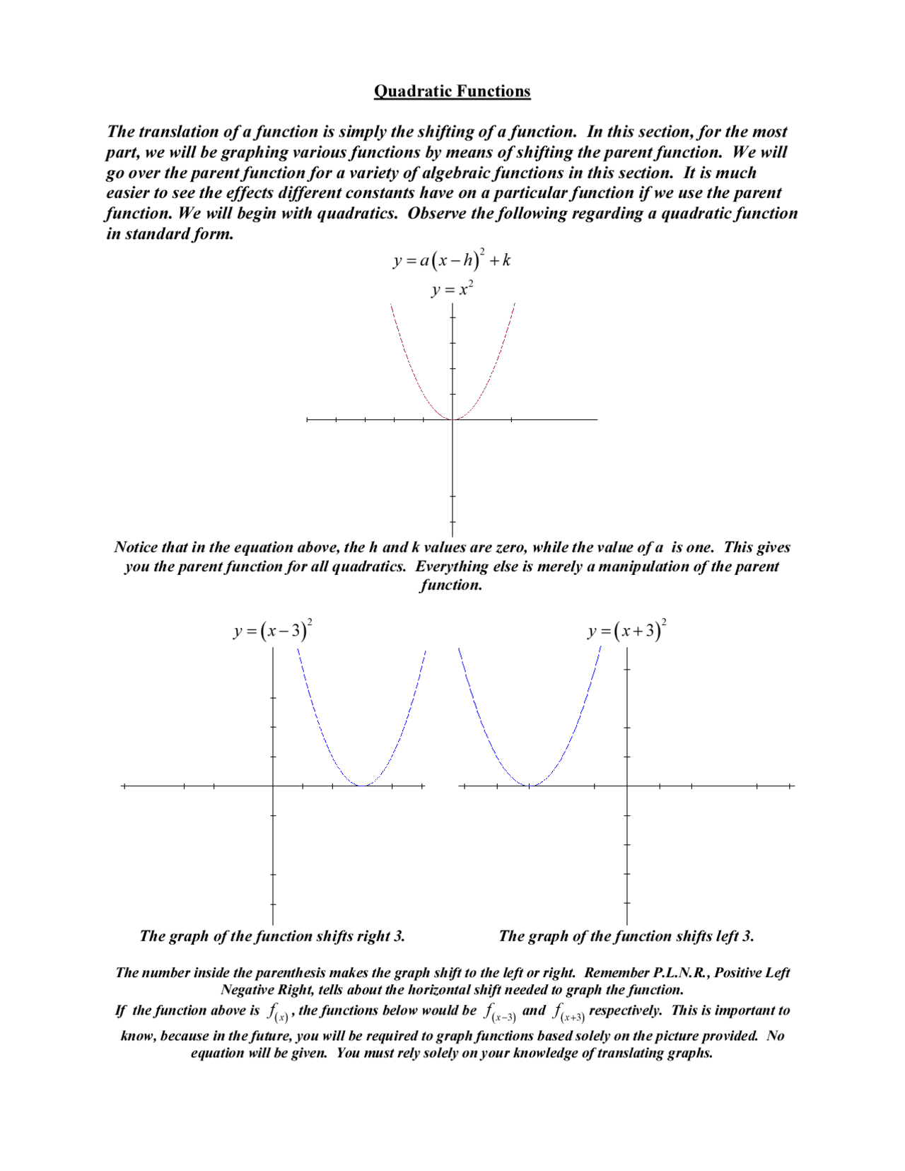 Graphing Quadratic Functions Exams Pre Calculus Docsity
