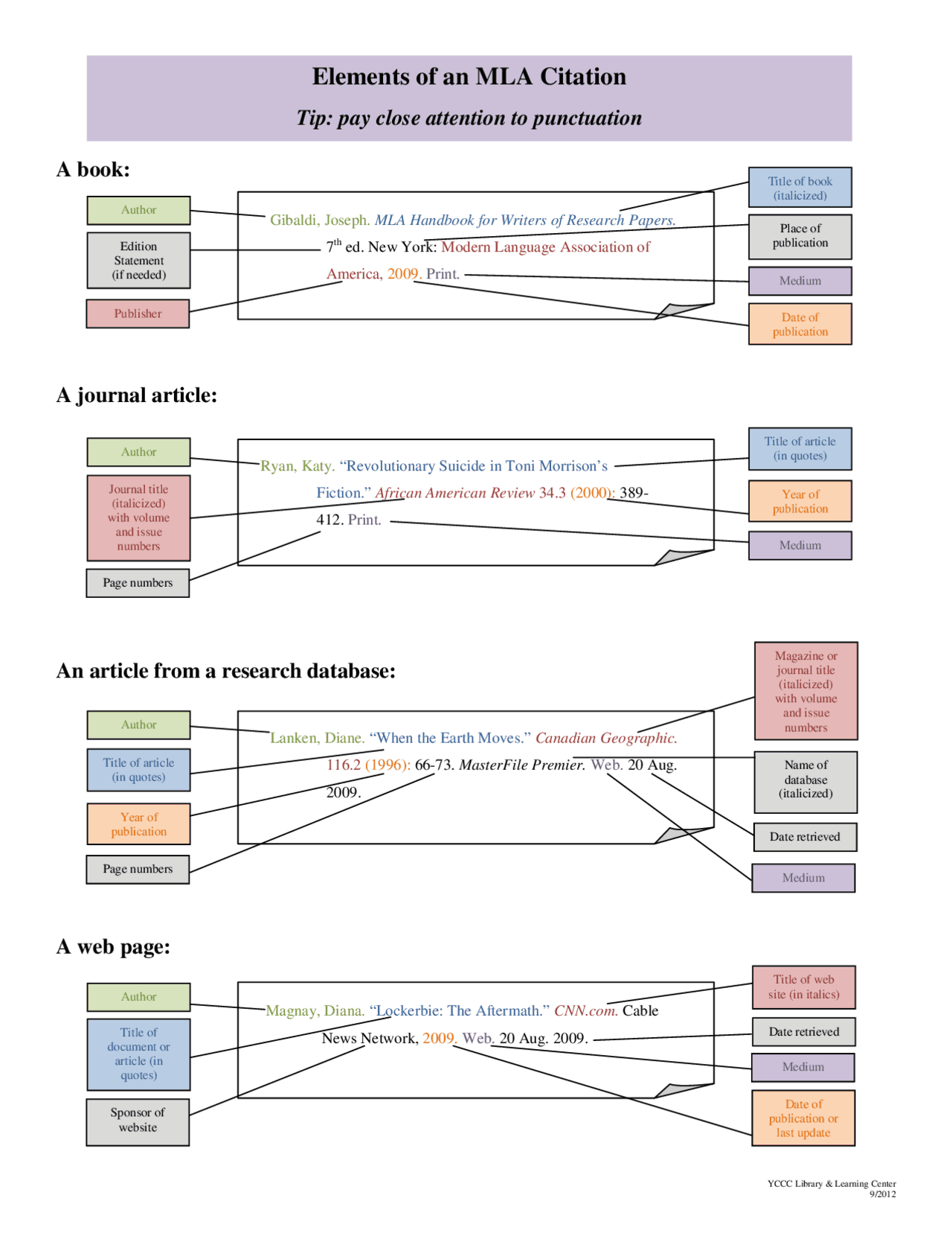 Elements of an MLA Citation | Exercises Literature | Docsity