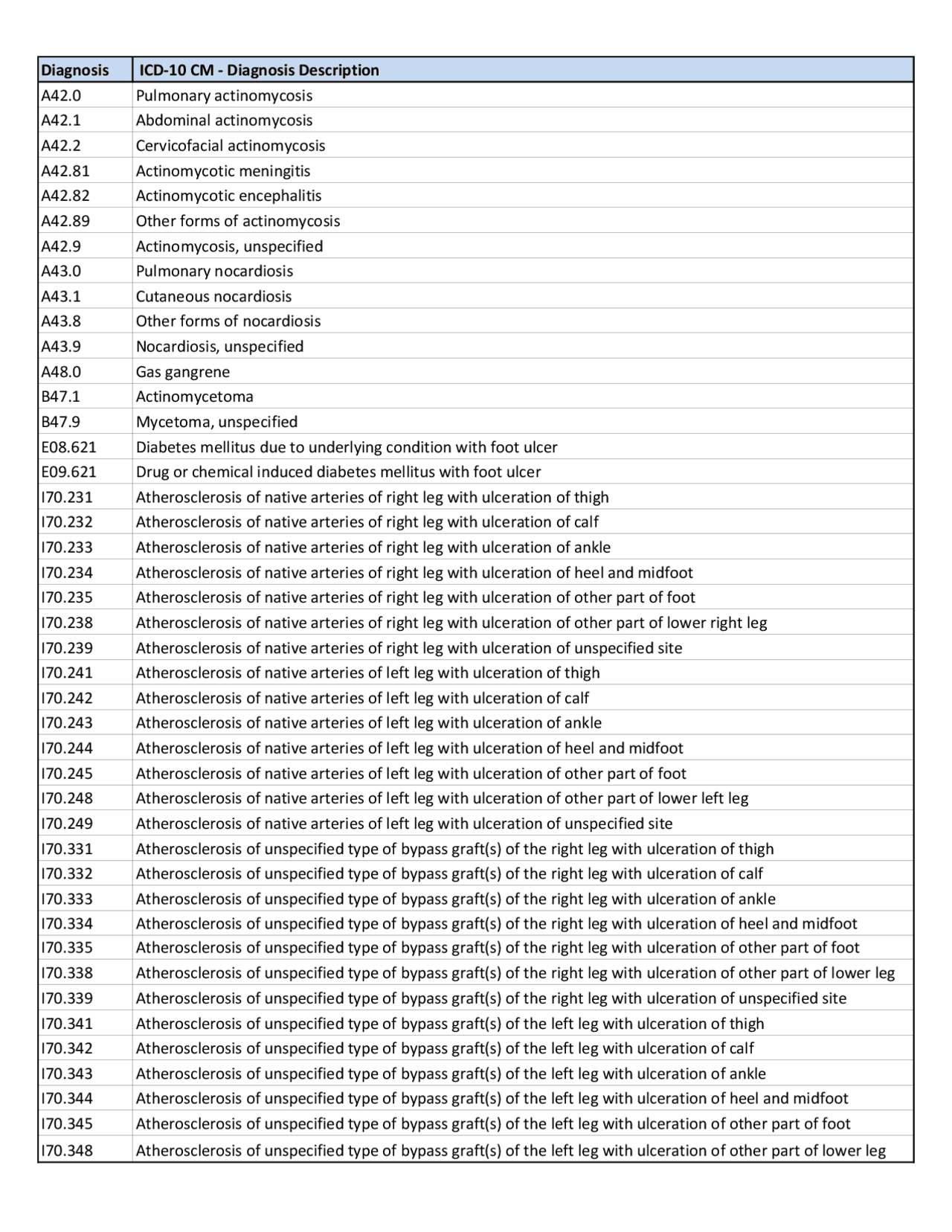 Diagnosis ICD-10 CM | Slides Medical Sciences | Docsity