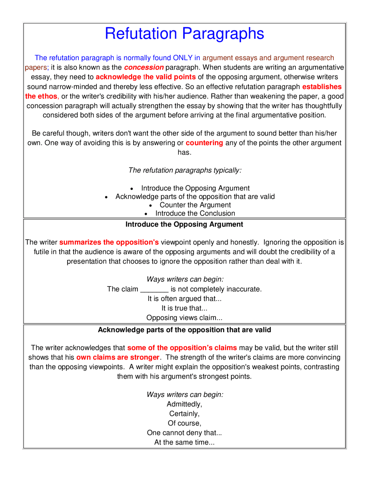 Refutation Paragraphs Schemes And Mind Maps English Language Docsity